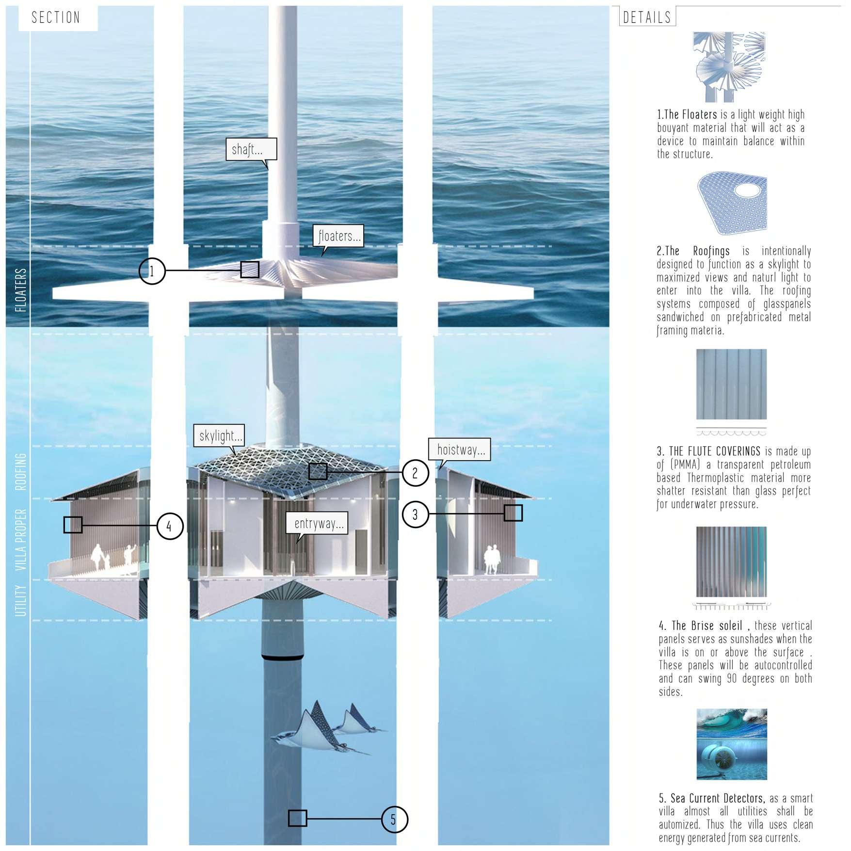 Architectural Design Portfolio by Ariel Padua - Issuu