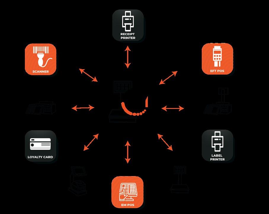 Ezi Scale by GaP Solutions - Issuu