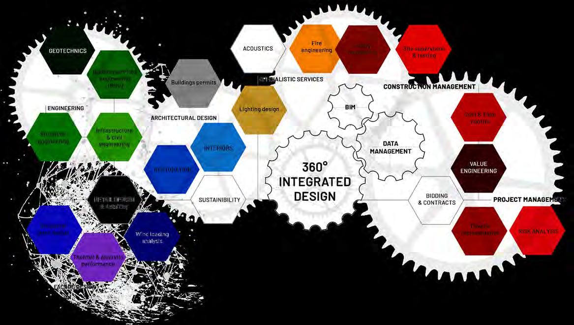 SCE Project_BIM & Data Management by SCE Project - Issuu