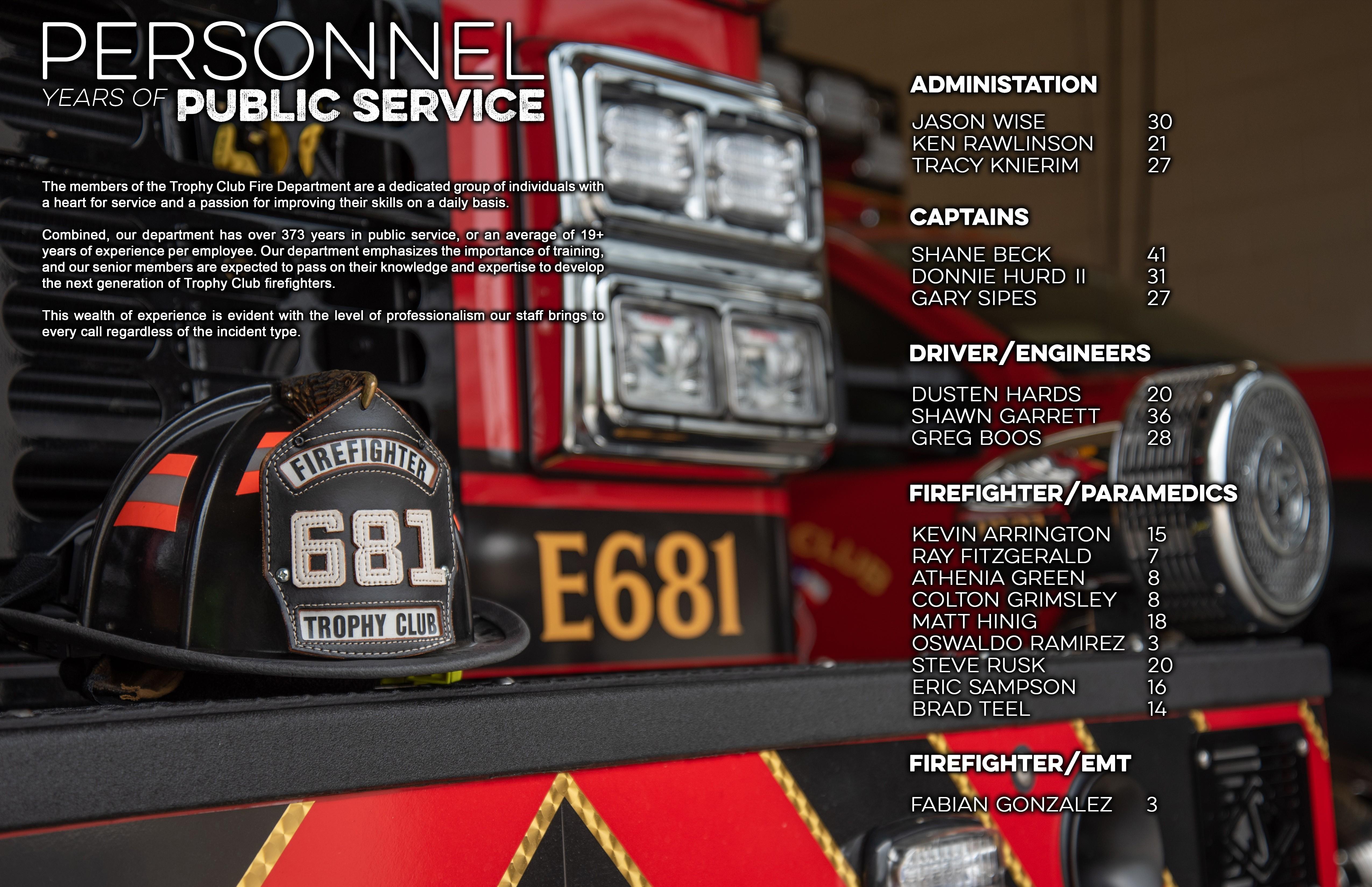 Trophy Club Fire Department 2022 Annual Report by trophyclubtx - Issuu