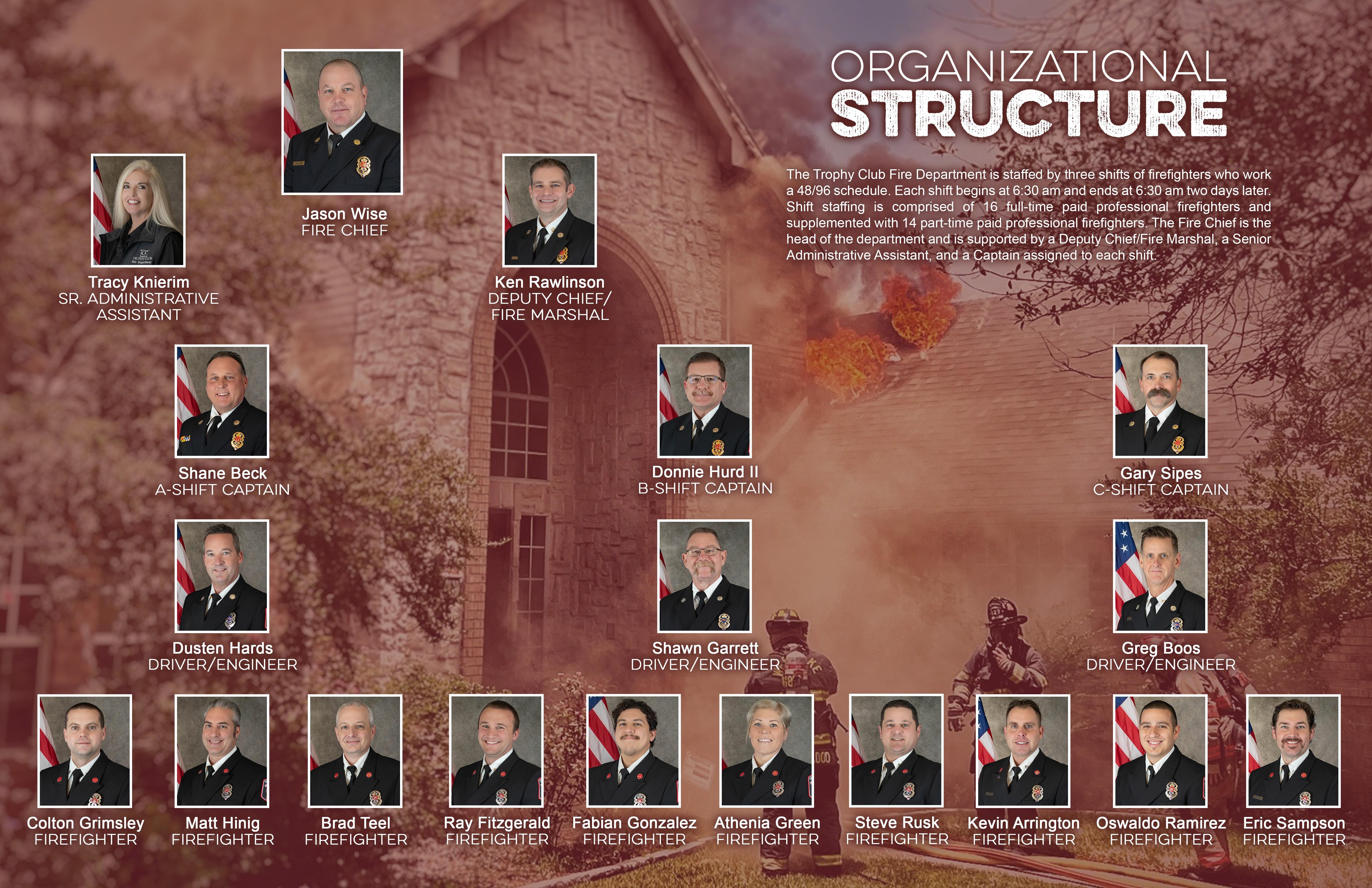 Trophy Club Fire Department 2022 Annual Report by trophyclubtx - Issuu