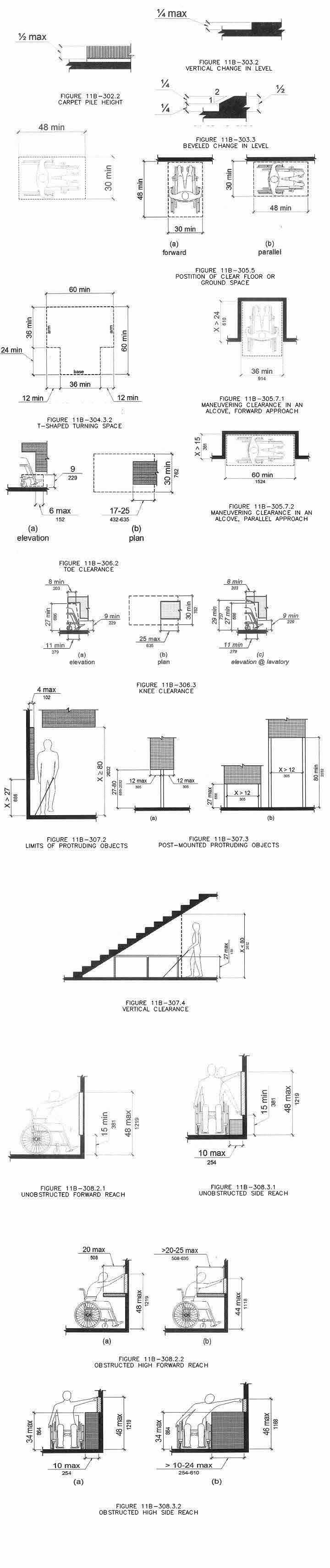 REVIT WORK SAMPLES by R GREENE - Issuu