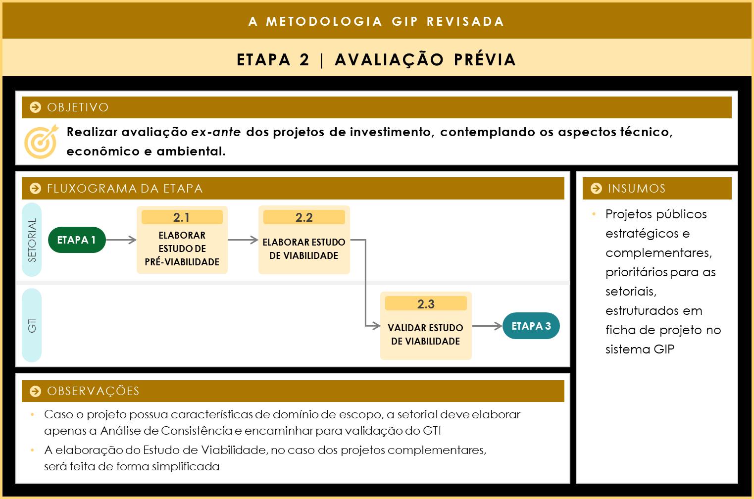 Manual de GIP 2023_Versão 1.1 by Macroplan - Issuu