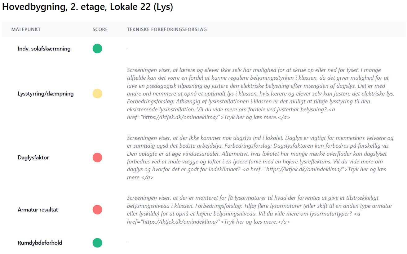 Den gode politiske proces til et bedre indeklima - Vejledning by ...