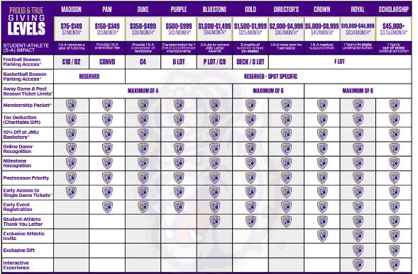 JMU Duke Club 2023 Membership Guide by JMU Duke Club - Issuu