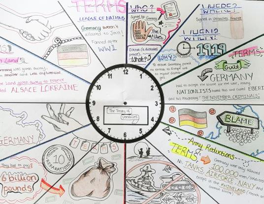 Knowledge Organiser Summer 2023 - Year 7 by Delta Academies Trust - Issuu