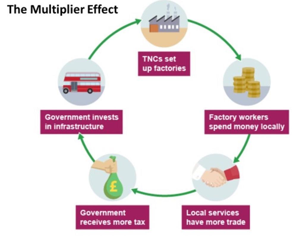 Knowledge Organiser Summer 2023 - Year 8 by Delta Academies Trust - Issuu
