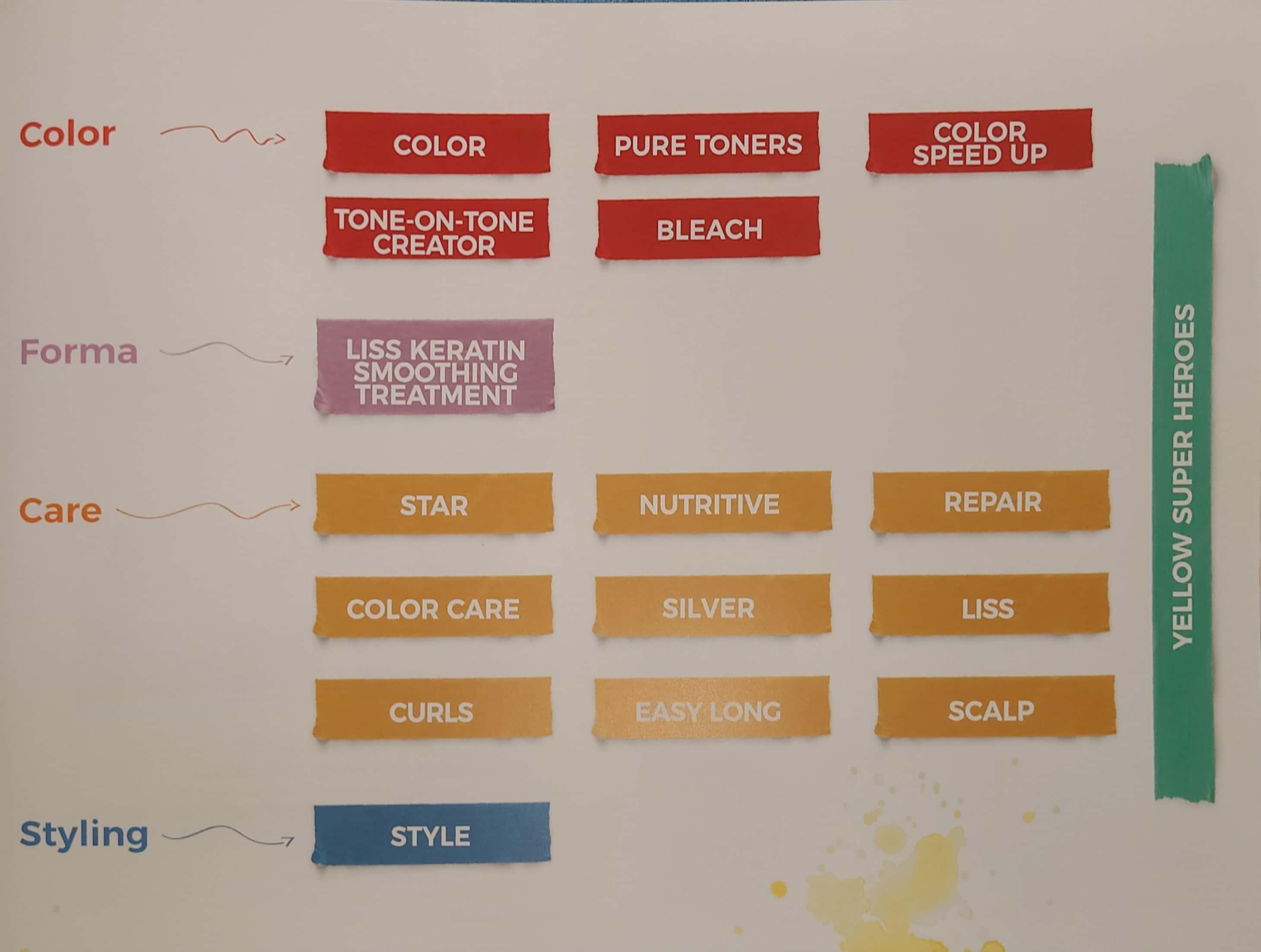 Catálogo Amara Store by Kimberly Calderón - Issuu