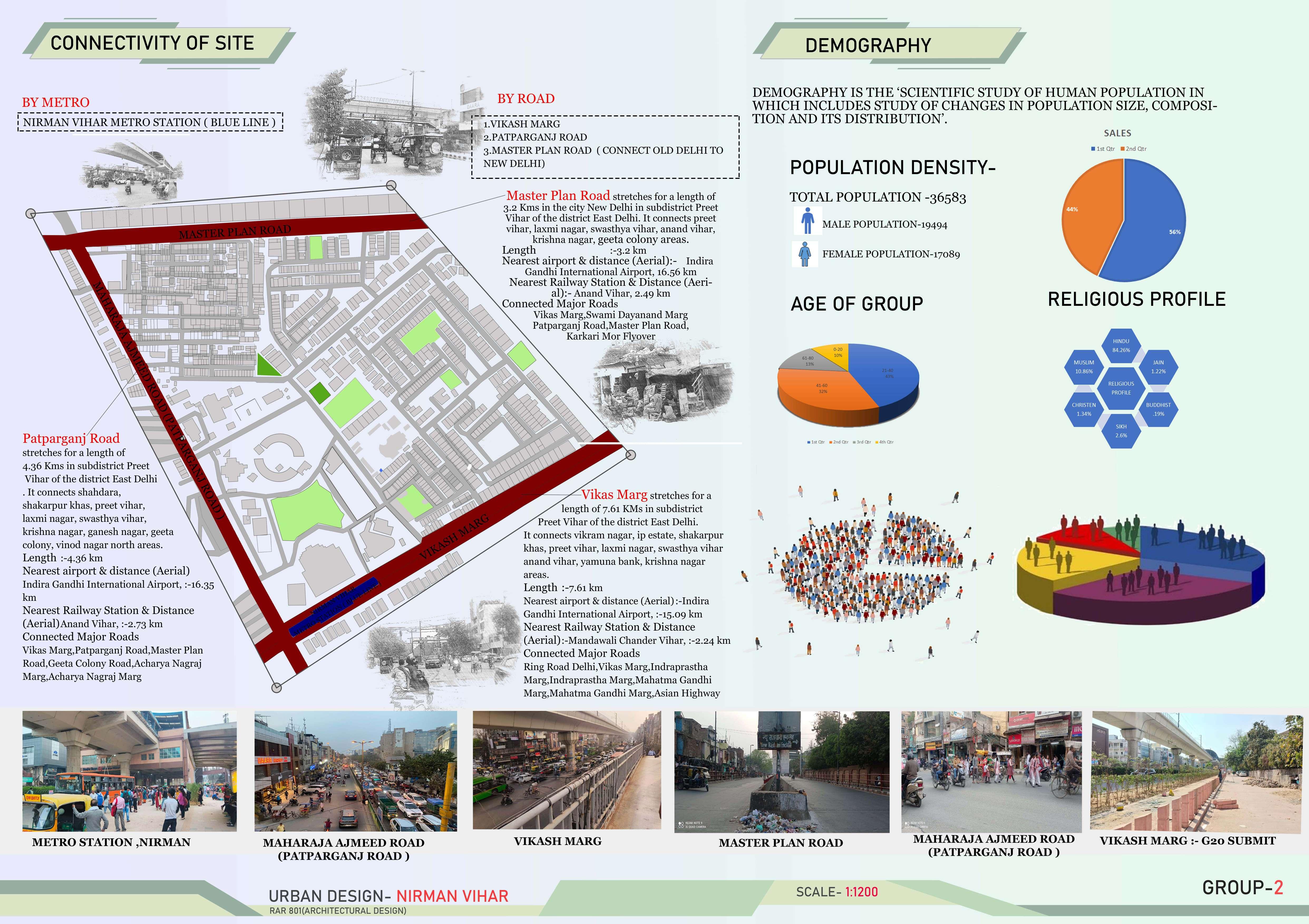 URBAN DESIGN CASE STUDY NIRMAN VIHAR DELHI By Sahil Saifi Issuu URBAN DESIGN CASE STUDY NIRMAN VIHAR DELHI By Sahil Saifi Issuu