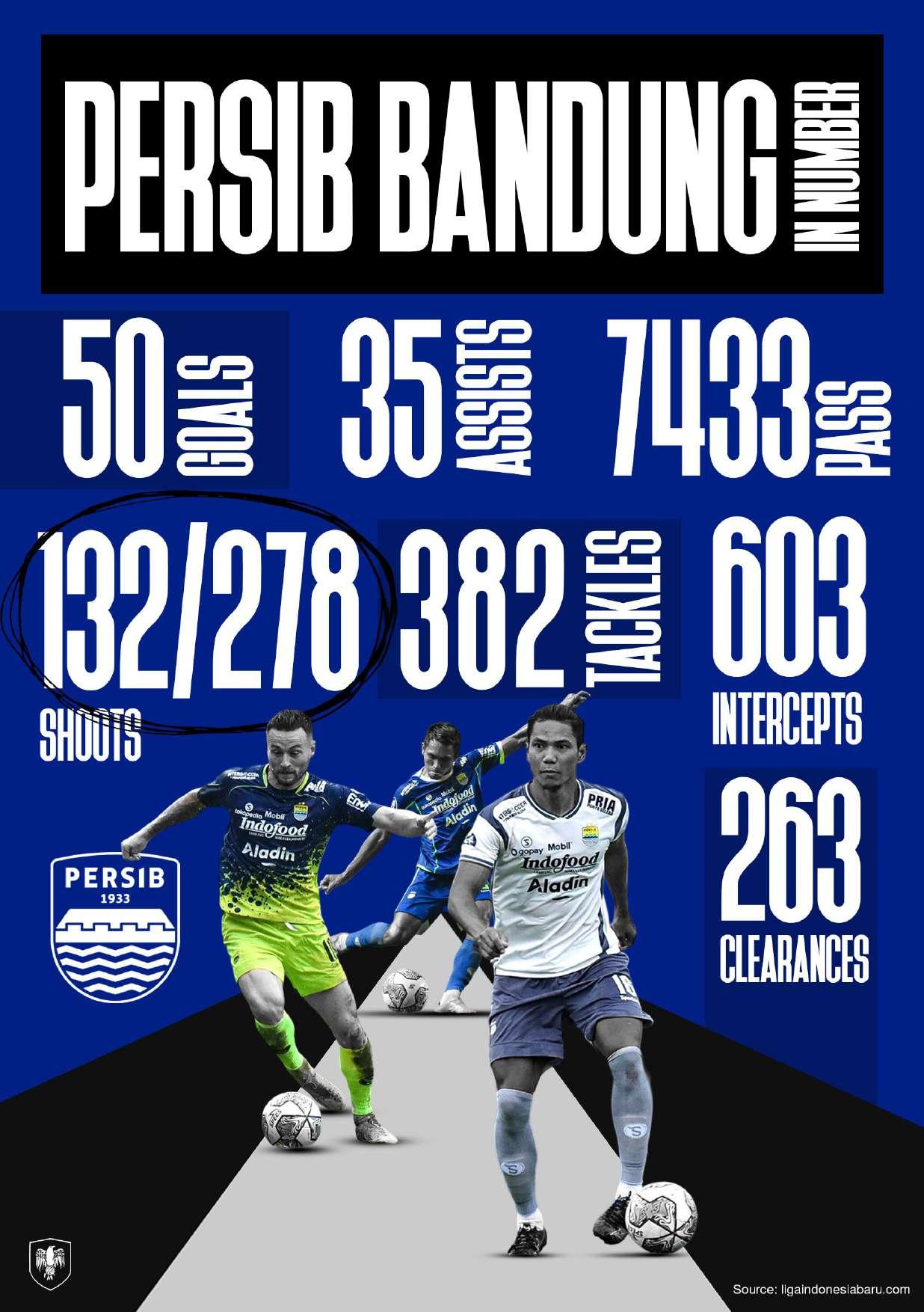 MATCHDAY PROGRAMME PERSIB VS PERSIS 4 APRIL 2023 by ALL ABOUT PERSIS ...