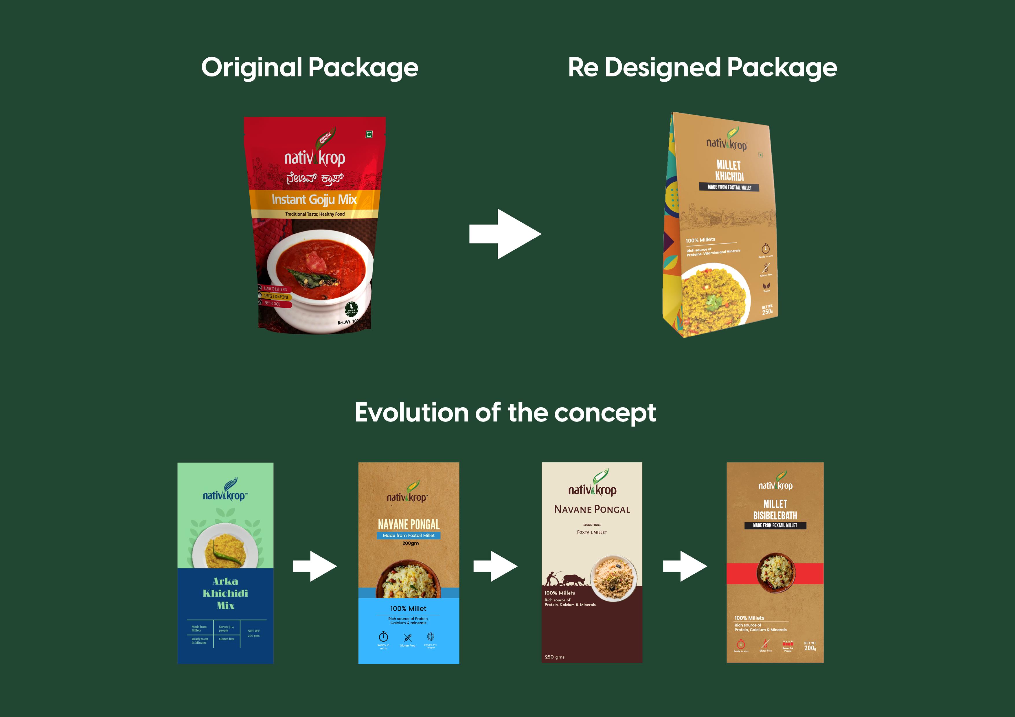 Branding & Packaging Design Portfolio - 2022-2023 by Harshith M - Issuu