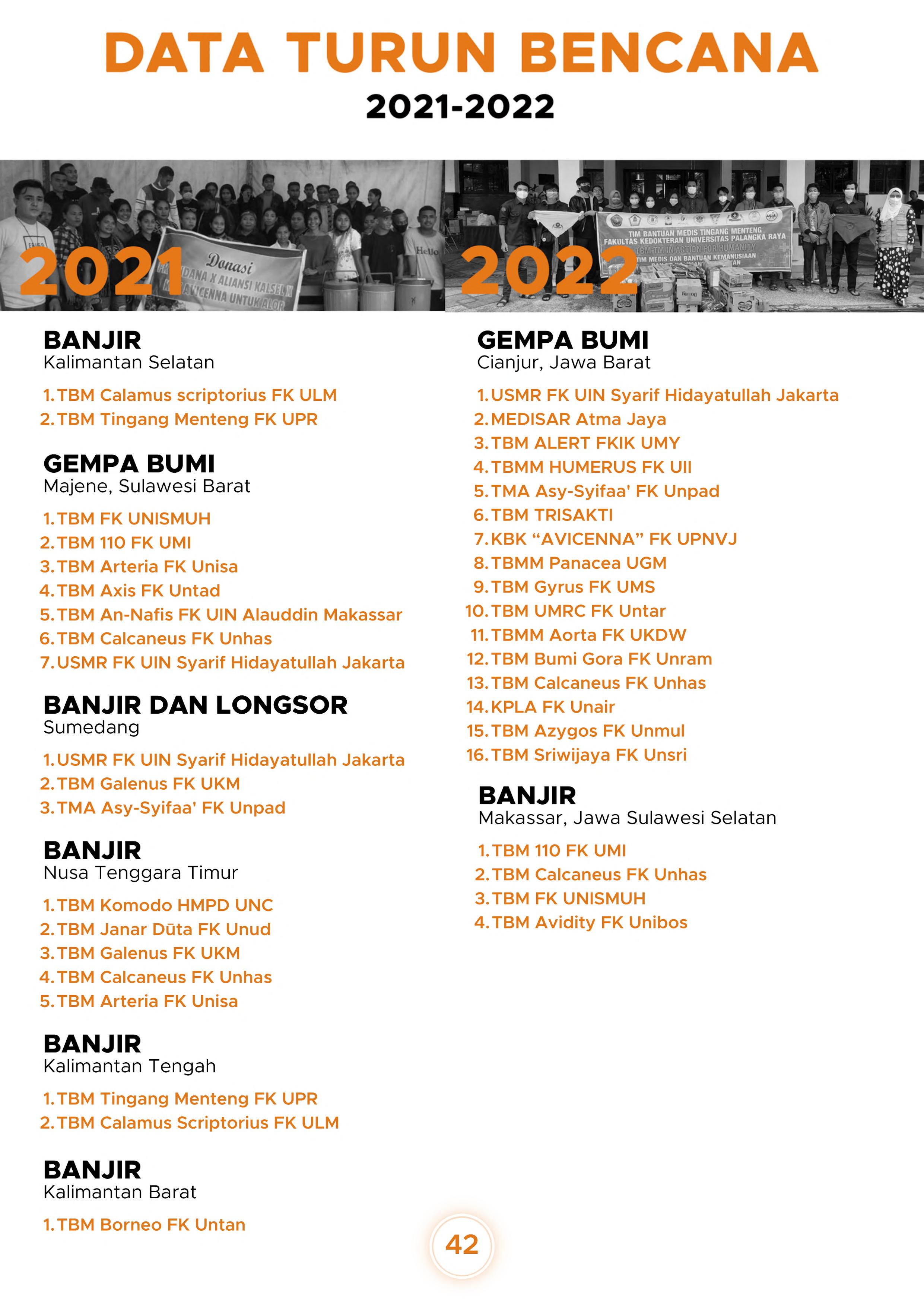 BUKU PROFIL PTBMMKI 2022/2023 by PTBMMKI_Indonesia - Issuu