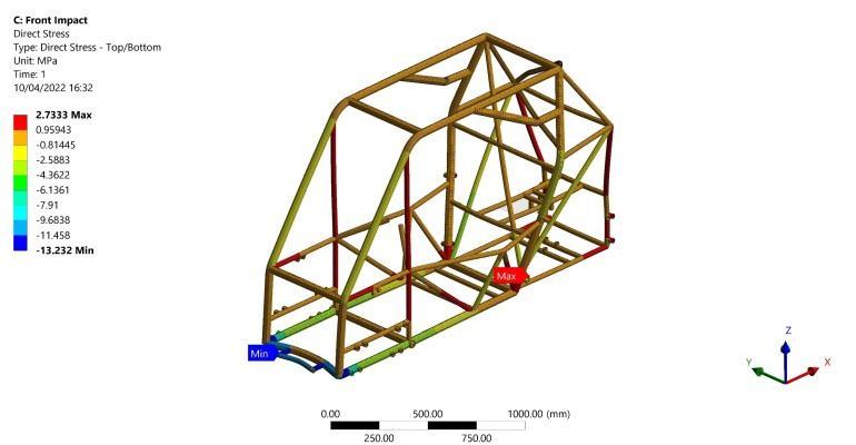 Design and Validation of a Light Vehicle Tubular Space Frame Chassis by ...