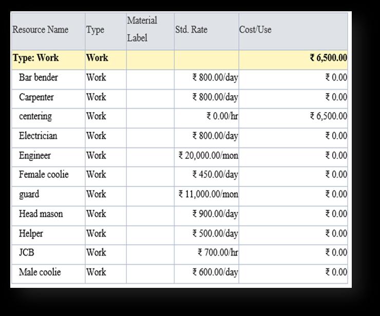 COMPARATIVE STUDY OF ACTUAL AND CRASHED SCHEDULE OF BUILDING USING MSP ...