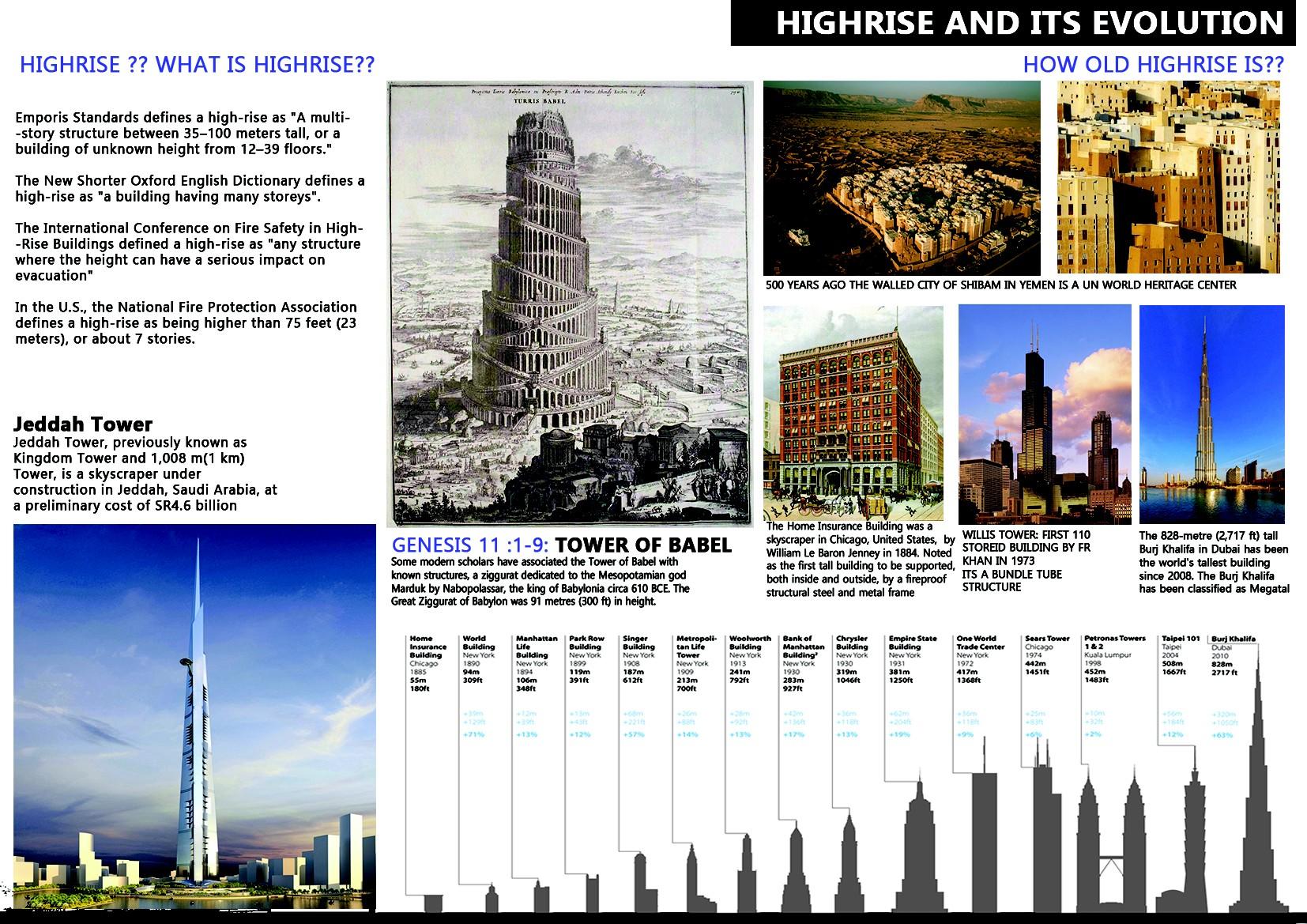 Do you know in GENESIS 11:1-9 there was a mention of a highrise called ...