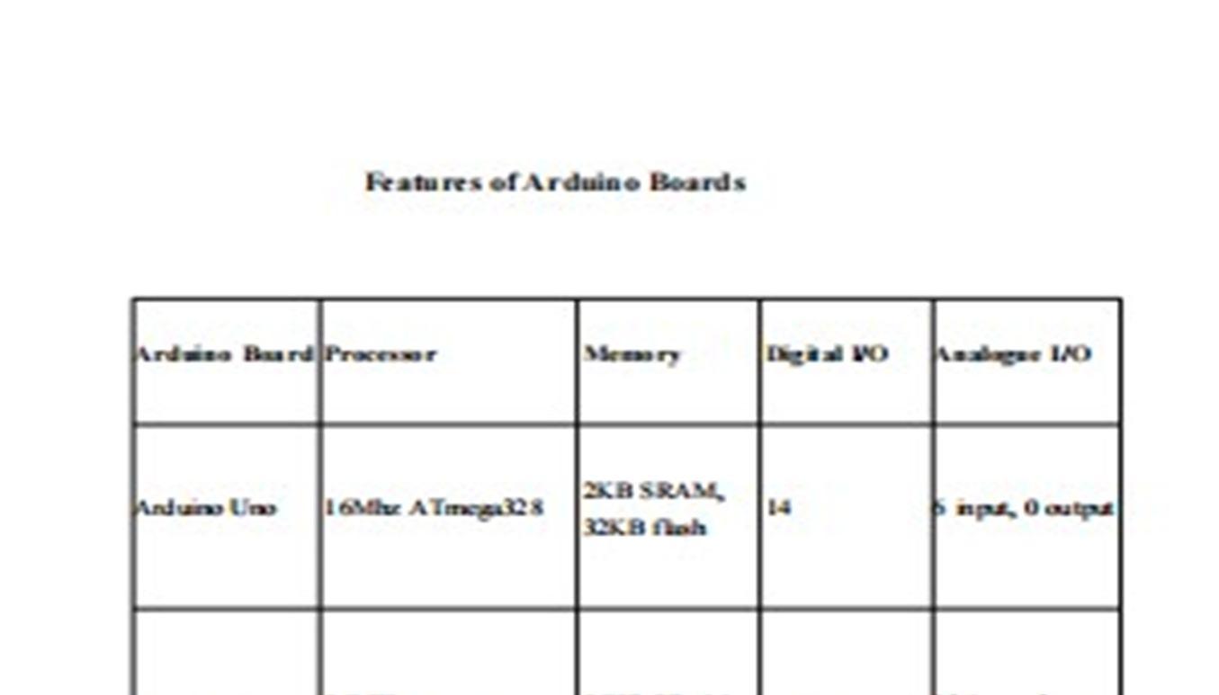 Touchless Door Bell Using Arduino Uno By Ijraset Issuu