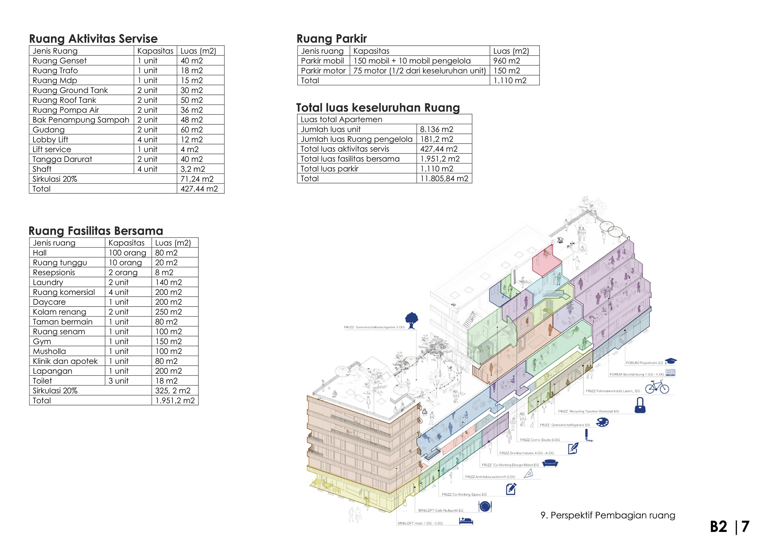 B.2 Menyusun Visi, Tema, Kriteria Perancangan serta Penentuan Program ...
