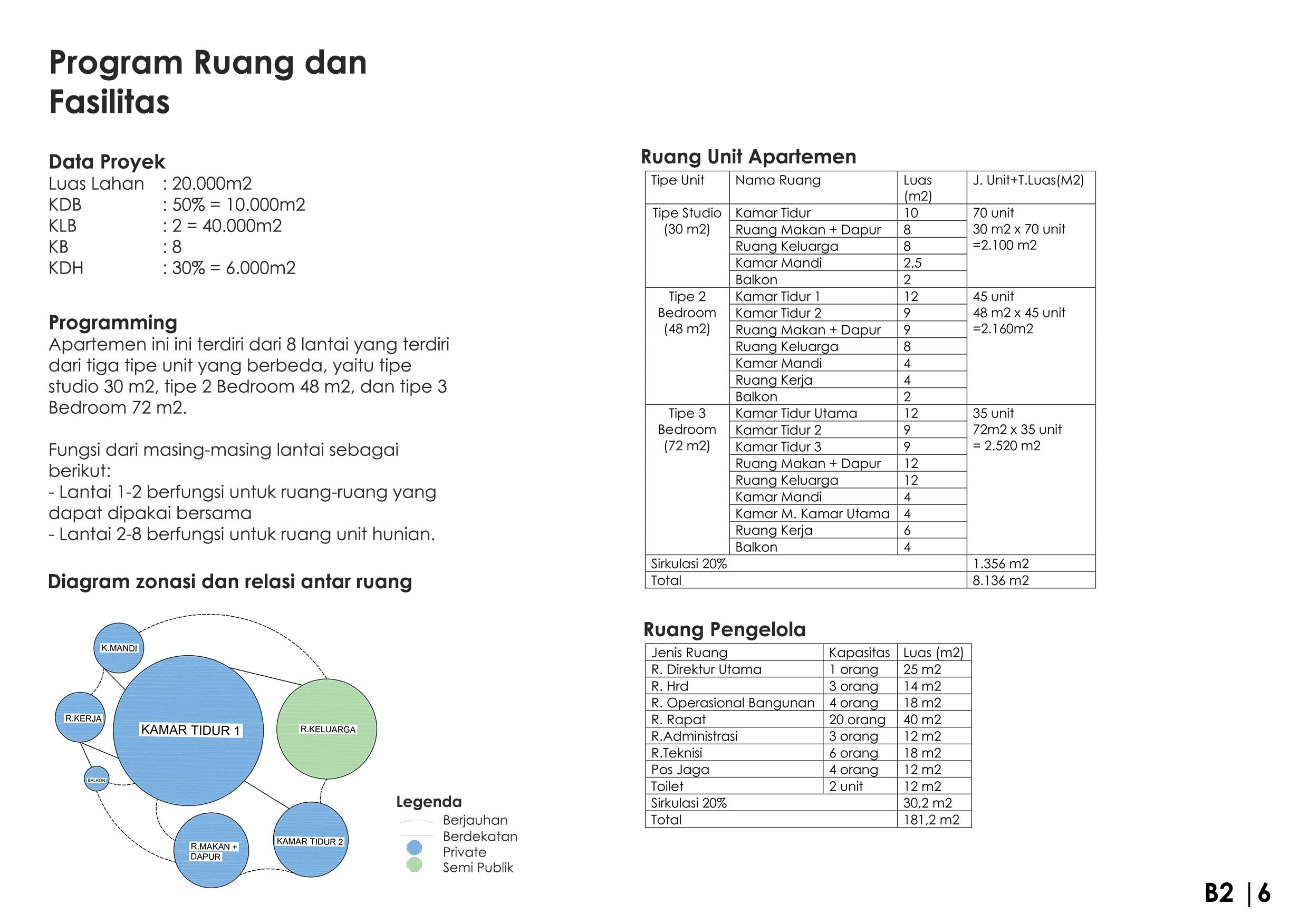 B.2 Menyusun Visi, Tema, Kriteria Perancangan serta Penentuan Program ...