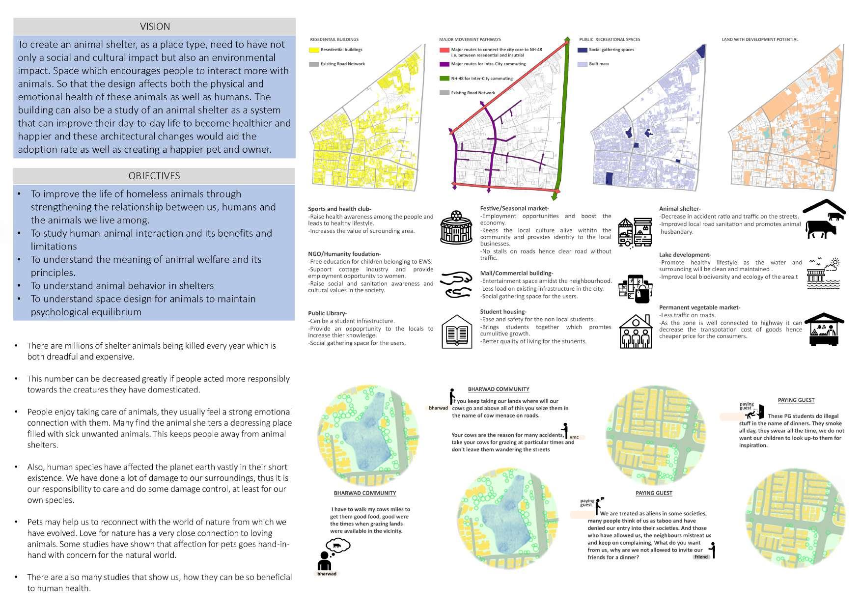 Architectural Portfolio : Jhanvi Patel by jhanvi07 - Issuu