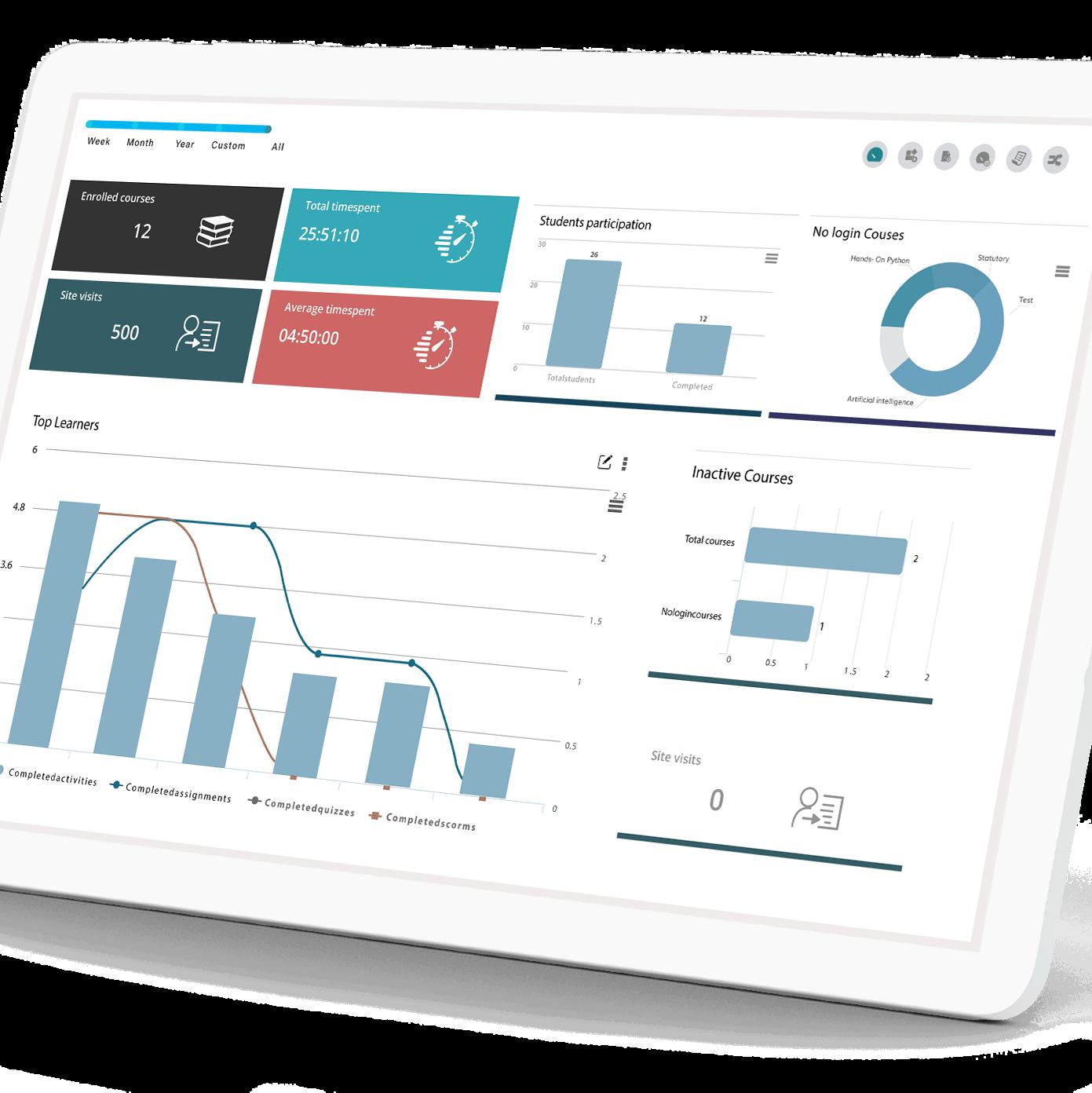 LMS Monks Learning Management System by LMS Monks - Issuu LMS Monks Learning Management System by LMS Monks - Issuu