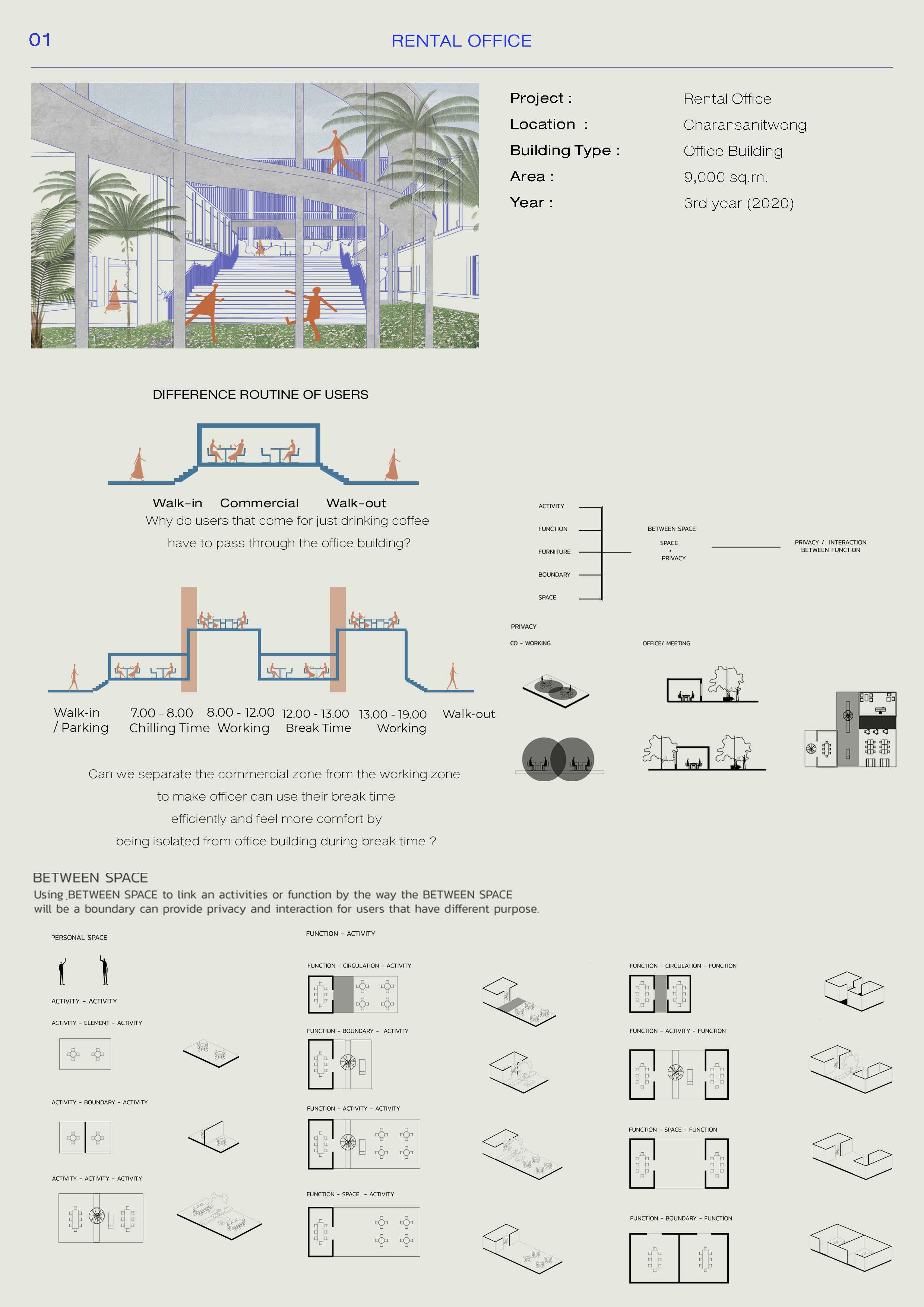 Risa Kondo l Architectural Portfolio by THE RISA - Issuu