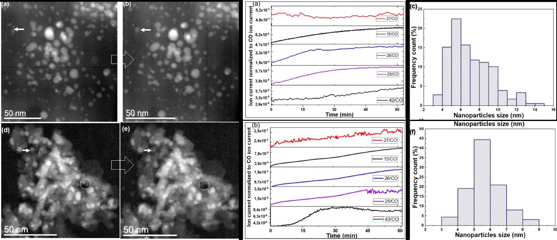 Atmosphere AX Brochure by Protochips - Issuu