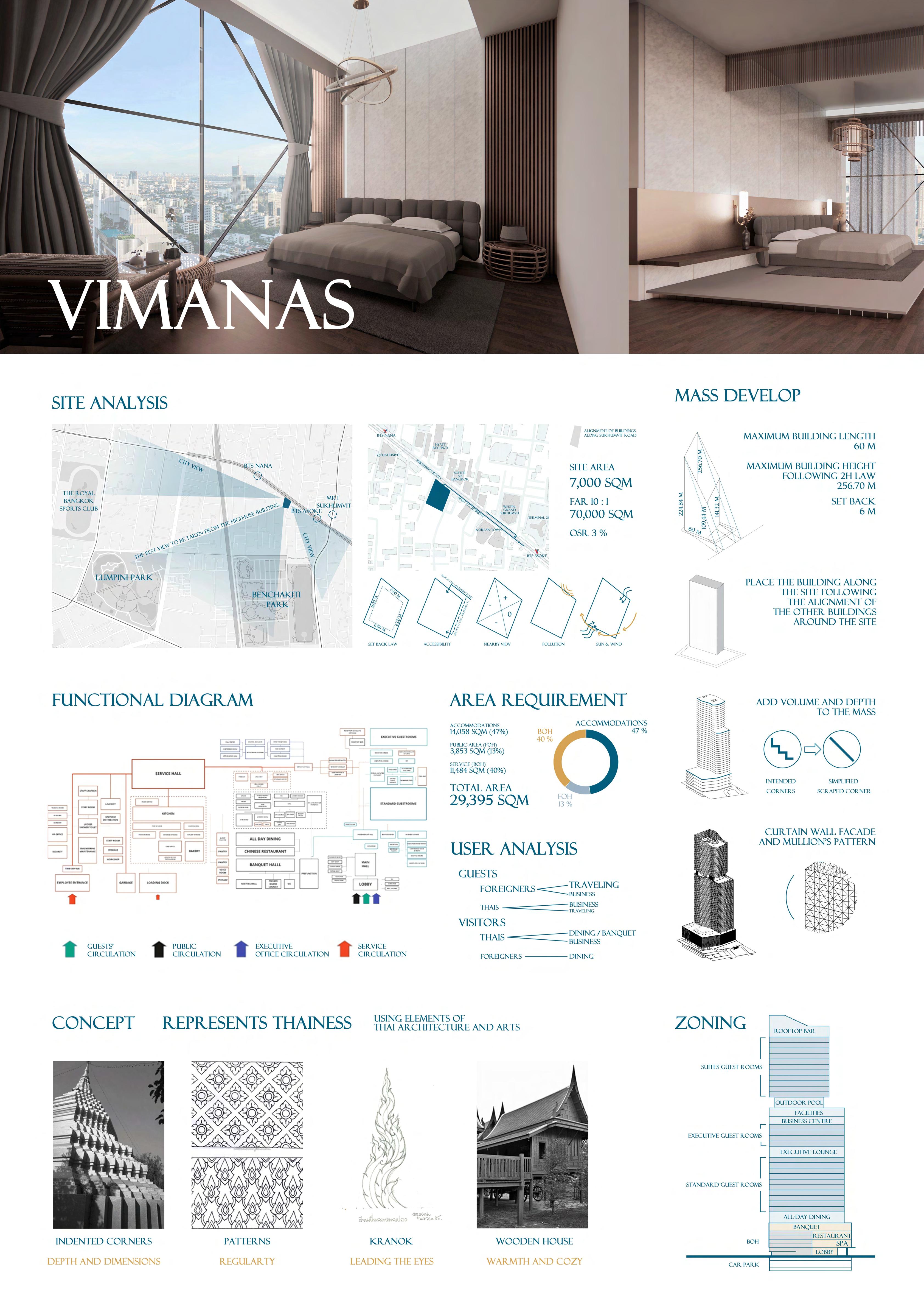 VIMANAS - DESIGN 4.3 by KAN PINSOPON - Issuu