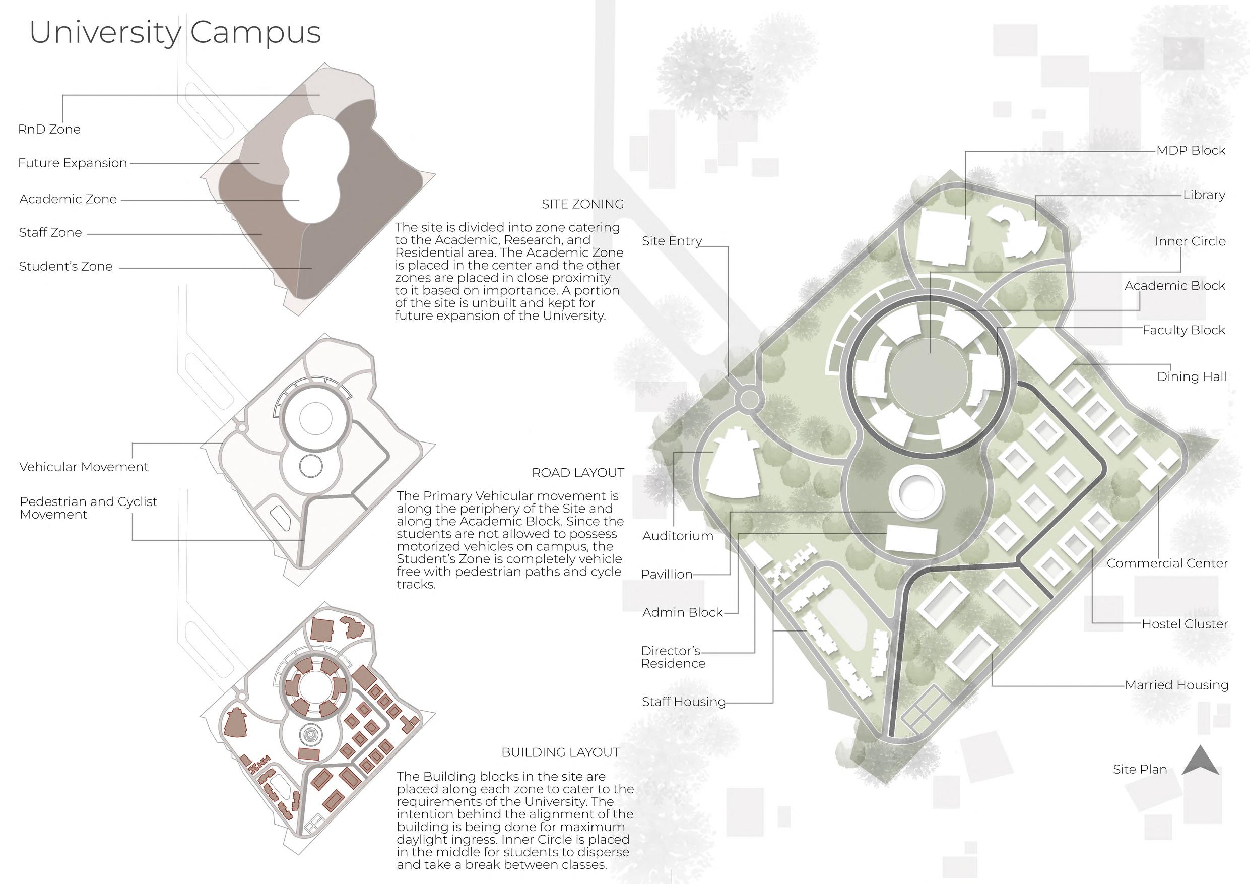 Architecture Portfolio Naina Pandey by Naina Pandey - Issuu