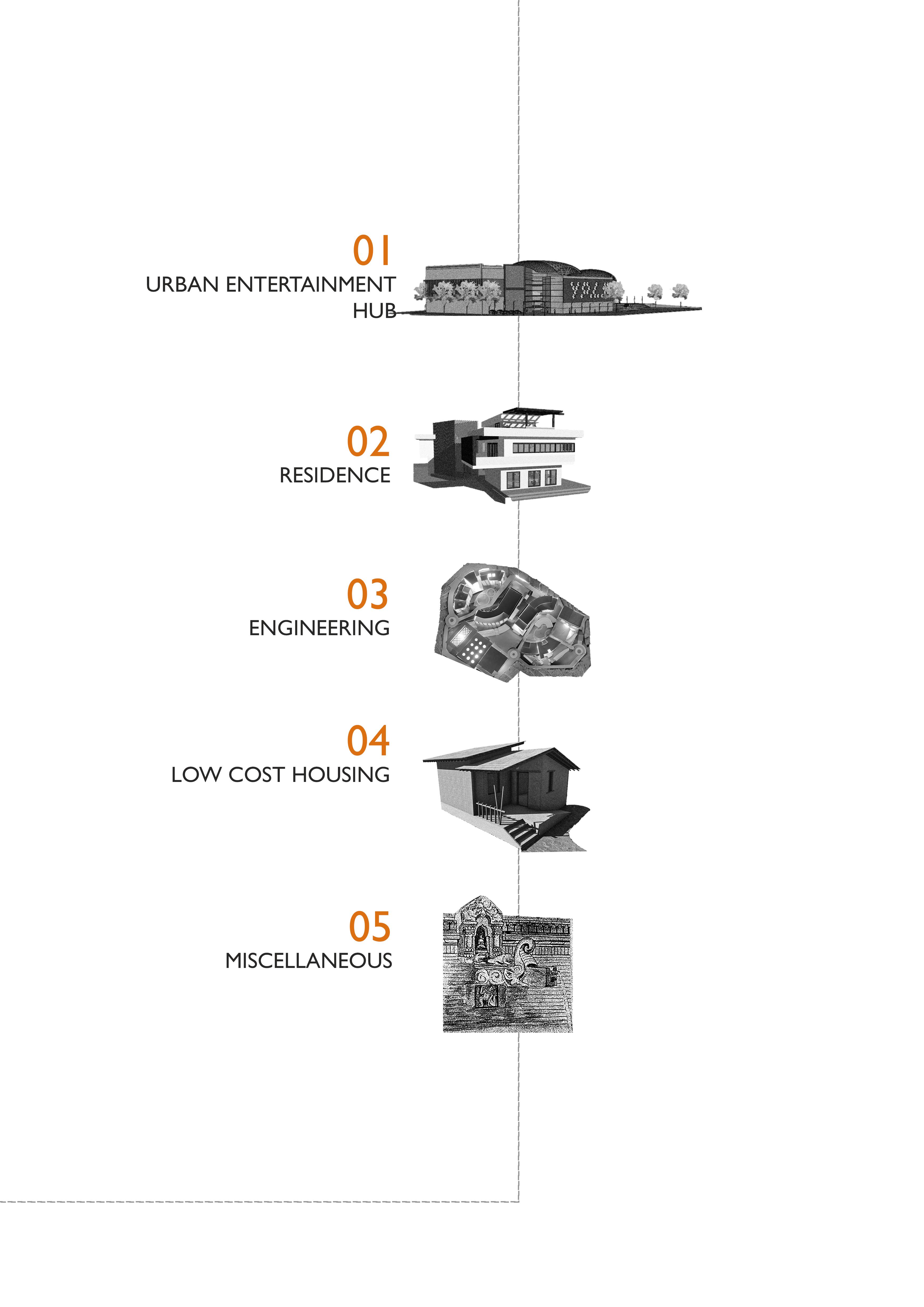 Architecture Portfolio by Rashmi KC Sharma - Issuu