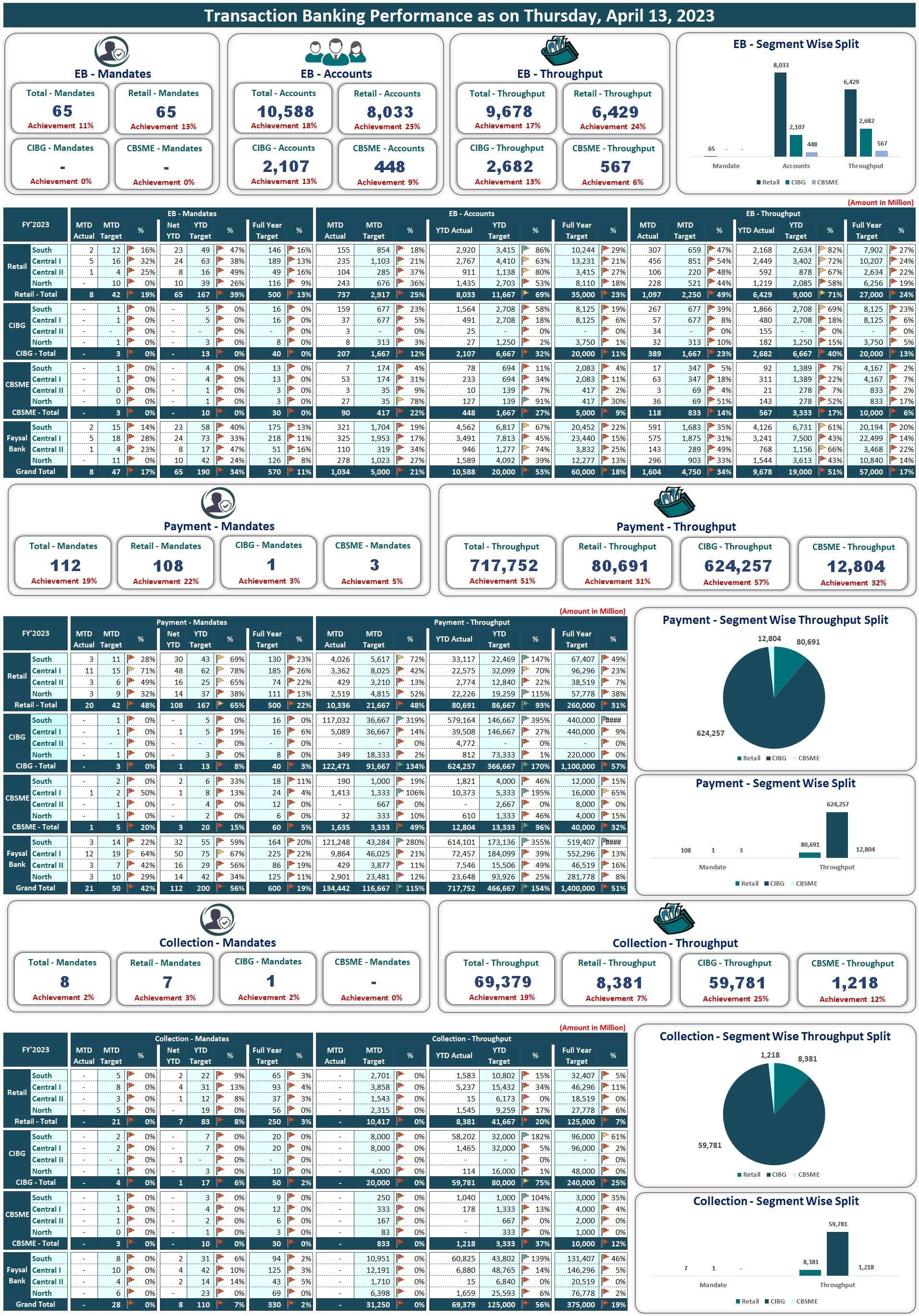 DATA Visualization Portfolio by Azam Ahmed Raza - Issuu