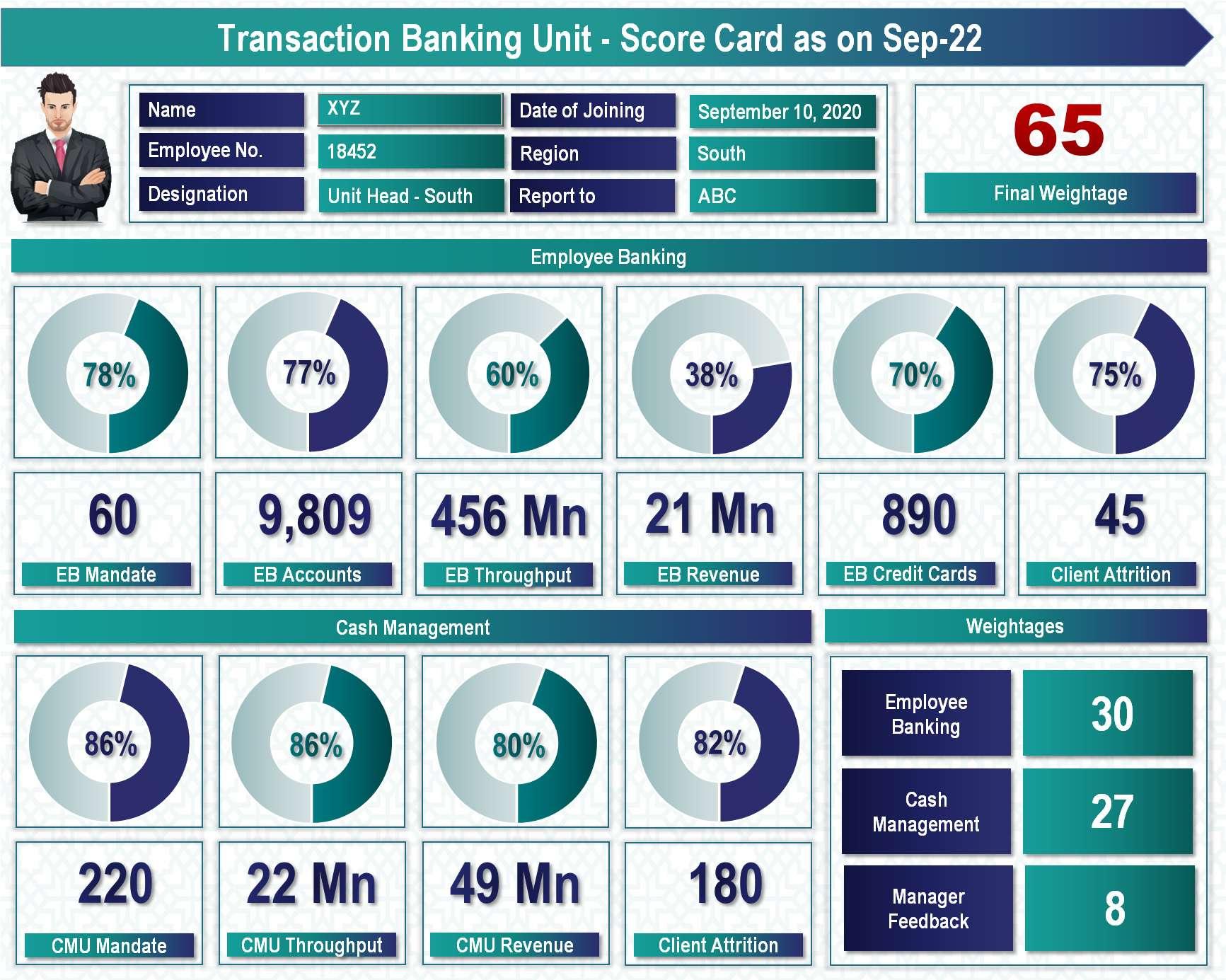 DATA Visualization Portfolio by Azam Ahmed Raza - Issuu