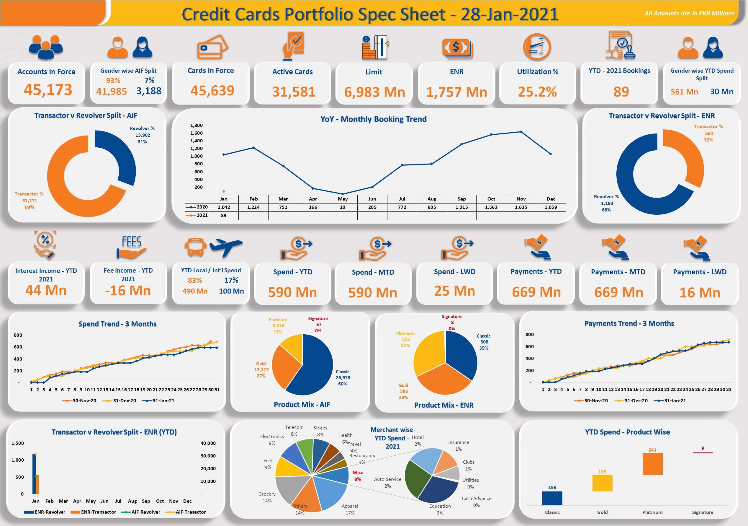 DATA Visualization Portfolio by Azam Ahmed Raza - Issuu