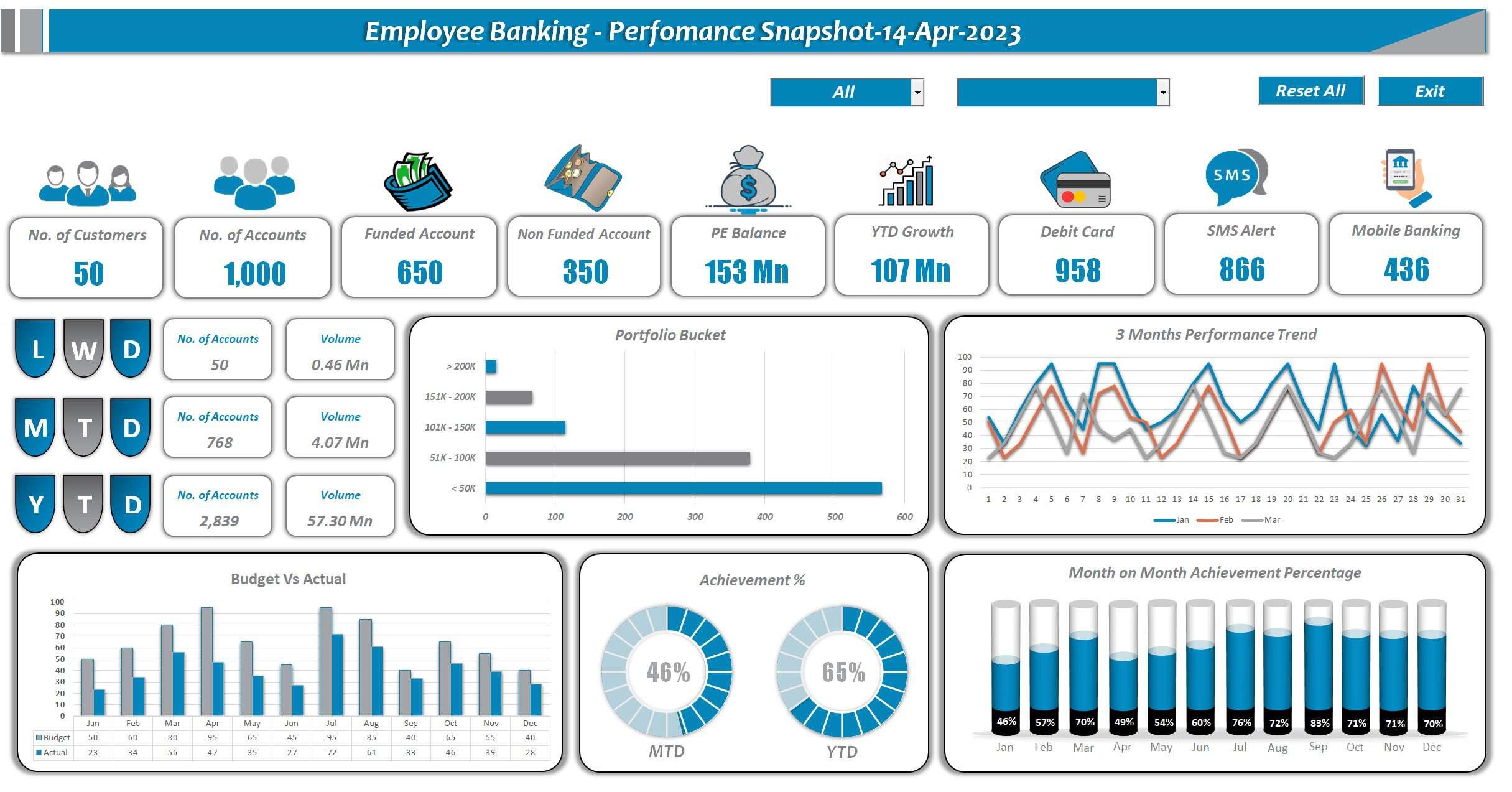 DATA Visualization Portfolio by Azam Ahmed Raza - Issuu