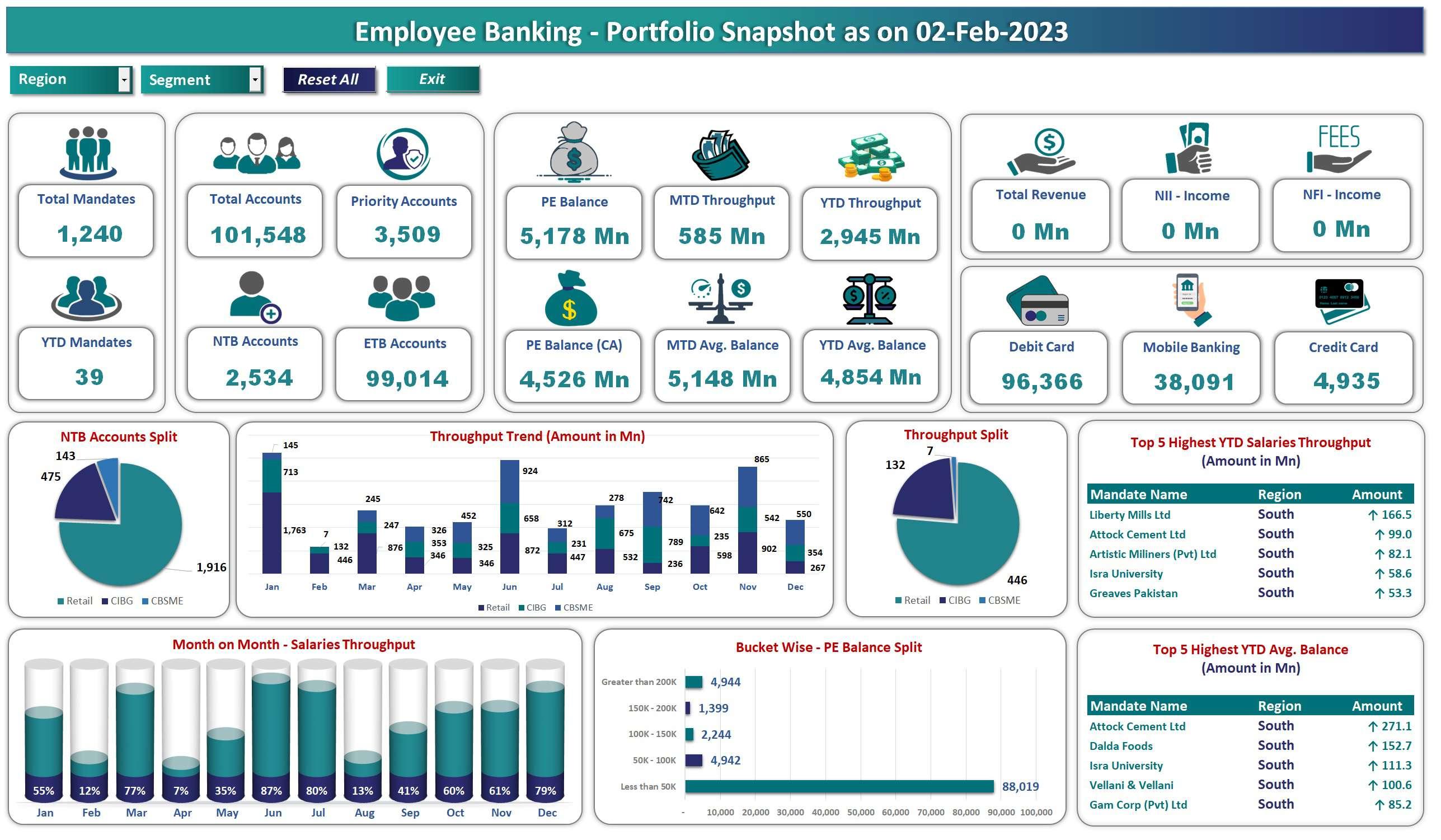 DATA Visualization Portfolio by Azam Ahmed Raza - Issuu
