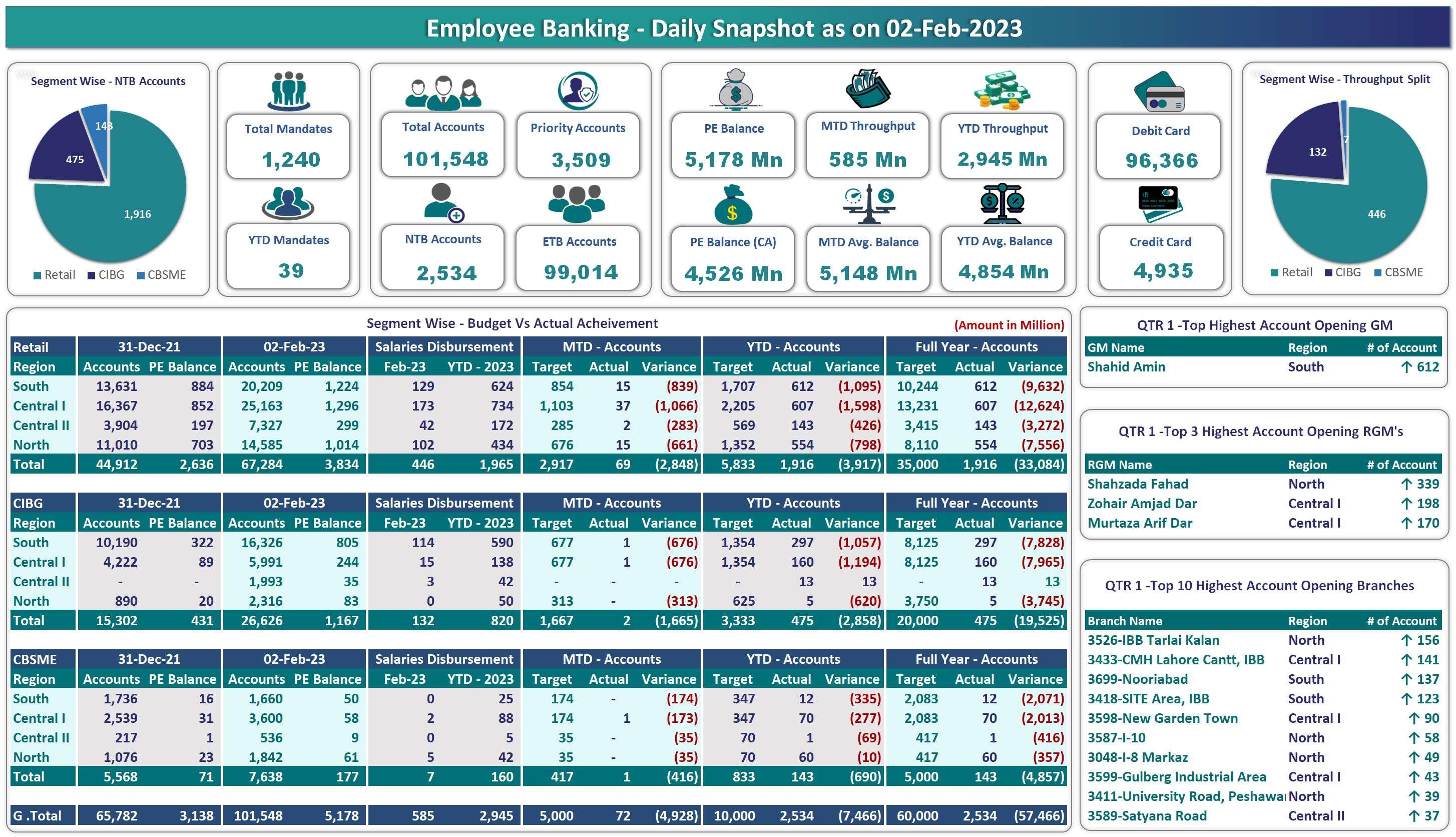 DATA Visualization Portfolio by Azam Ahmed Raza - Issuu