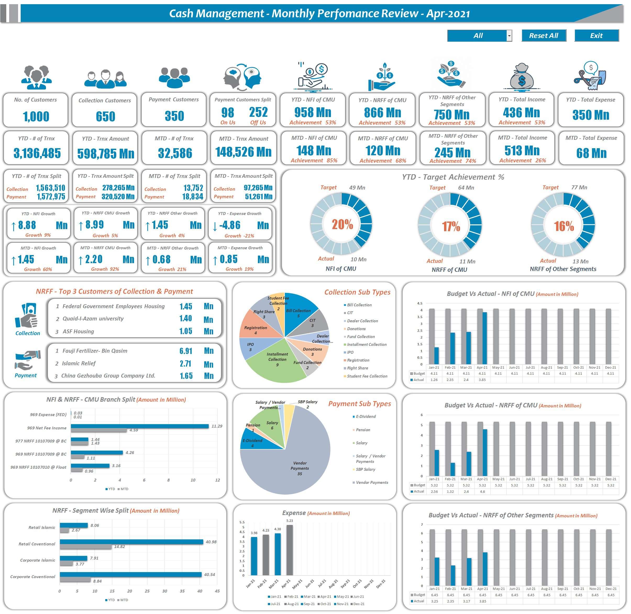 DATA Visualization Portfolio by Azam Ahmed Raza - Issuu