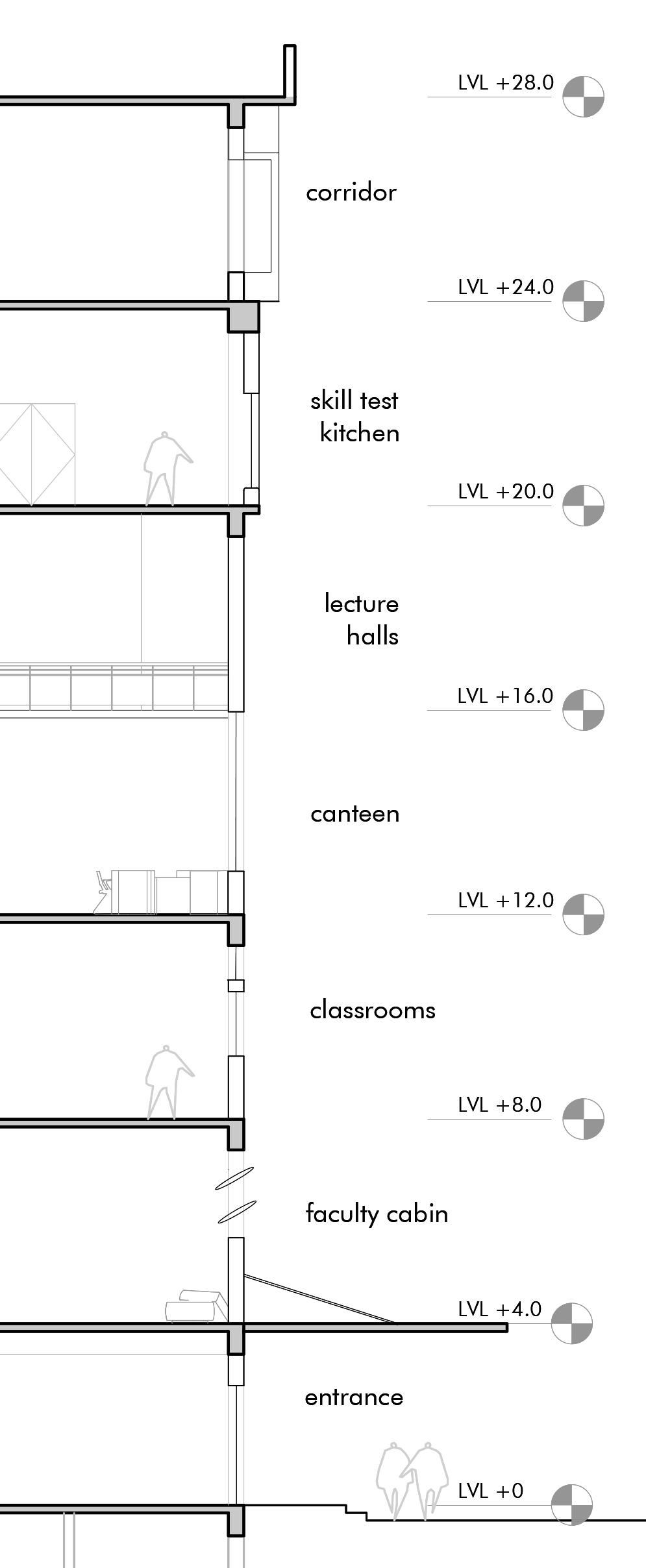 Undergraduate Architecture Portfolio I Amulya B by Amulya B - Issuu