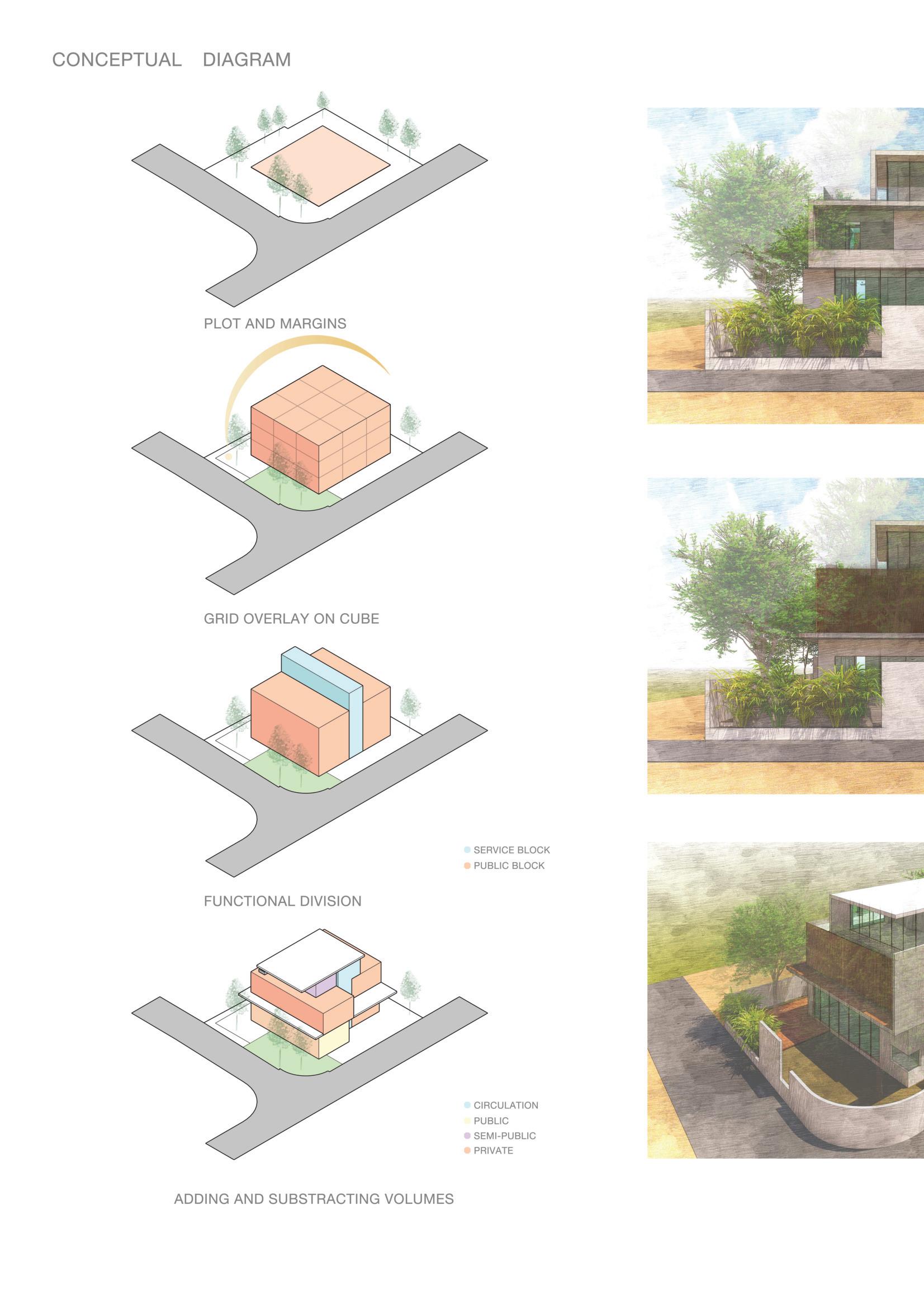 INTERNSHIP PORTFOLIO by Priyanka Jagtap - Issuu