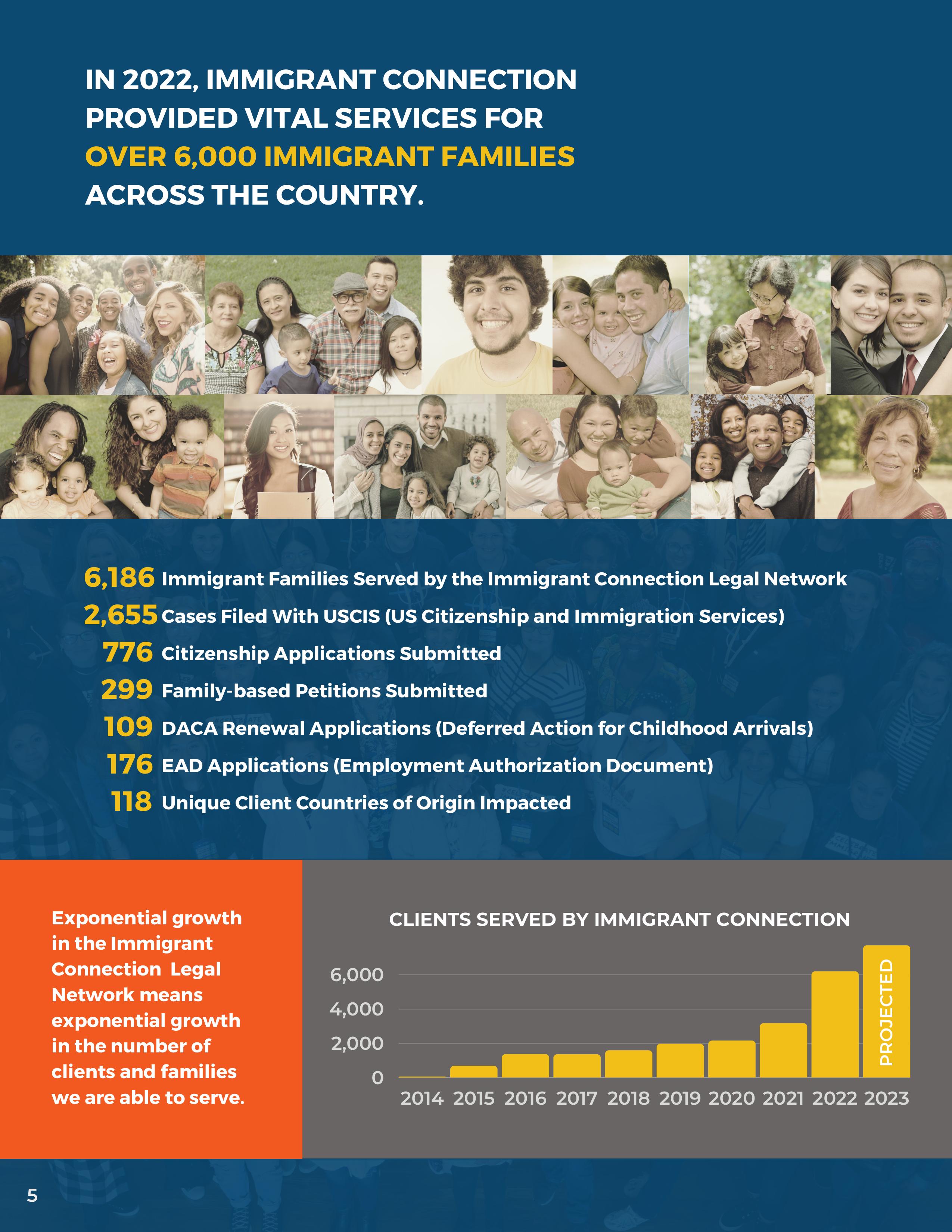Immigrant Connection Annual Report 2022 by immigrantconnection - Issuu