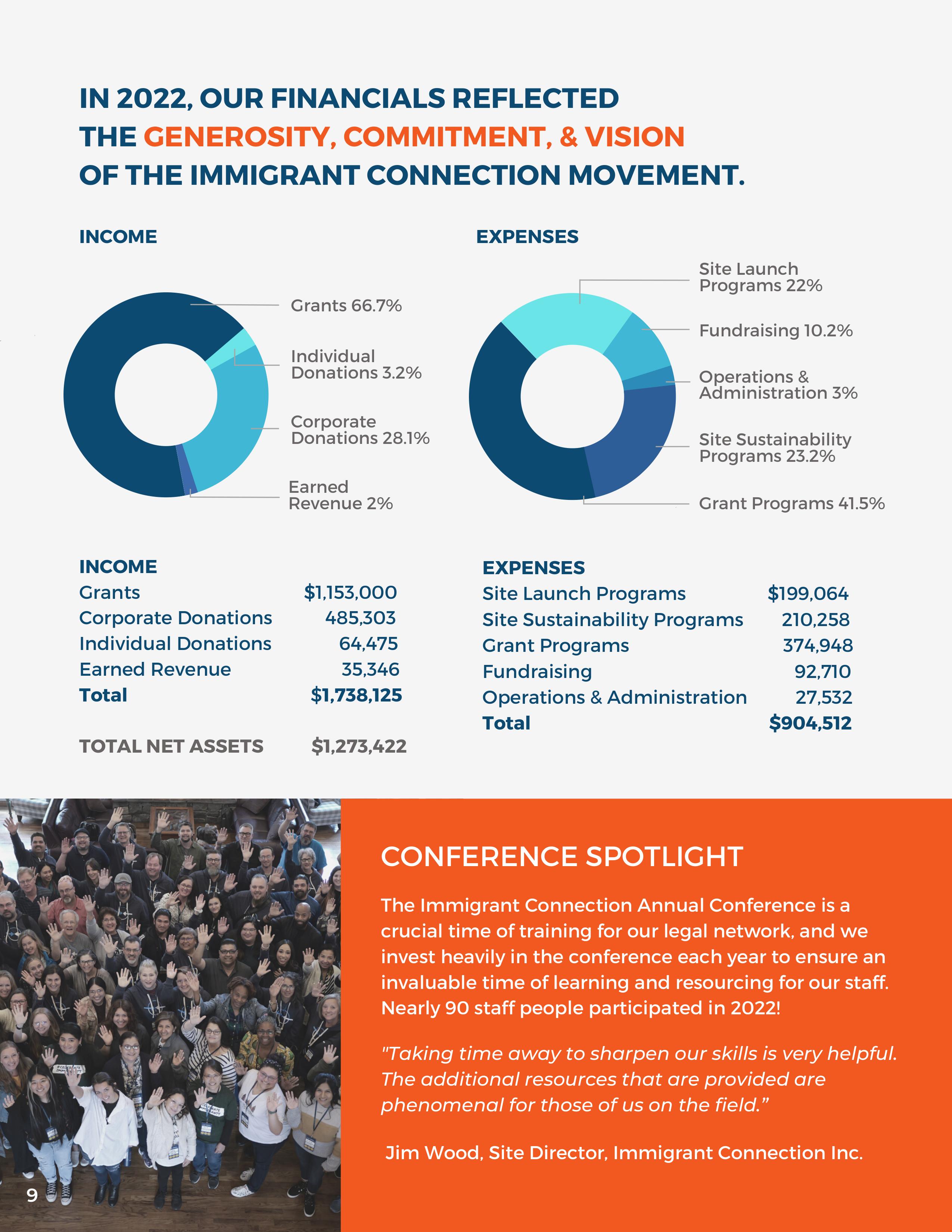 Immigrant Connection Annual Report 2022 by immigrantconnection - Issuu