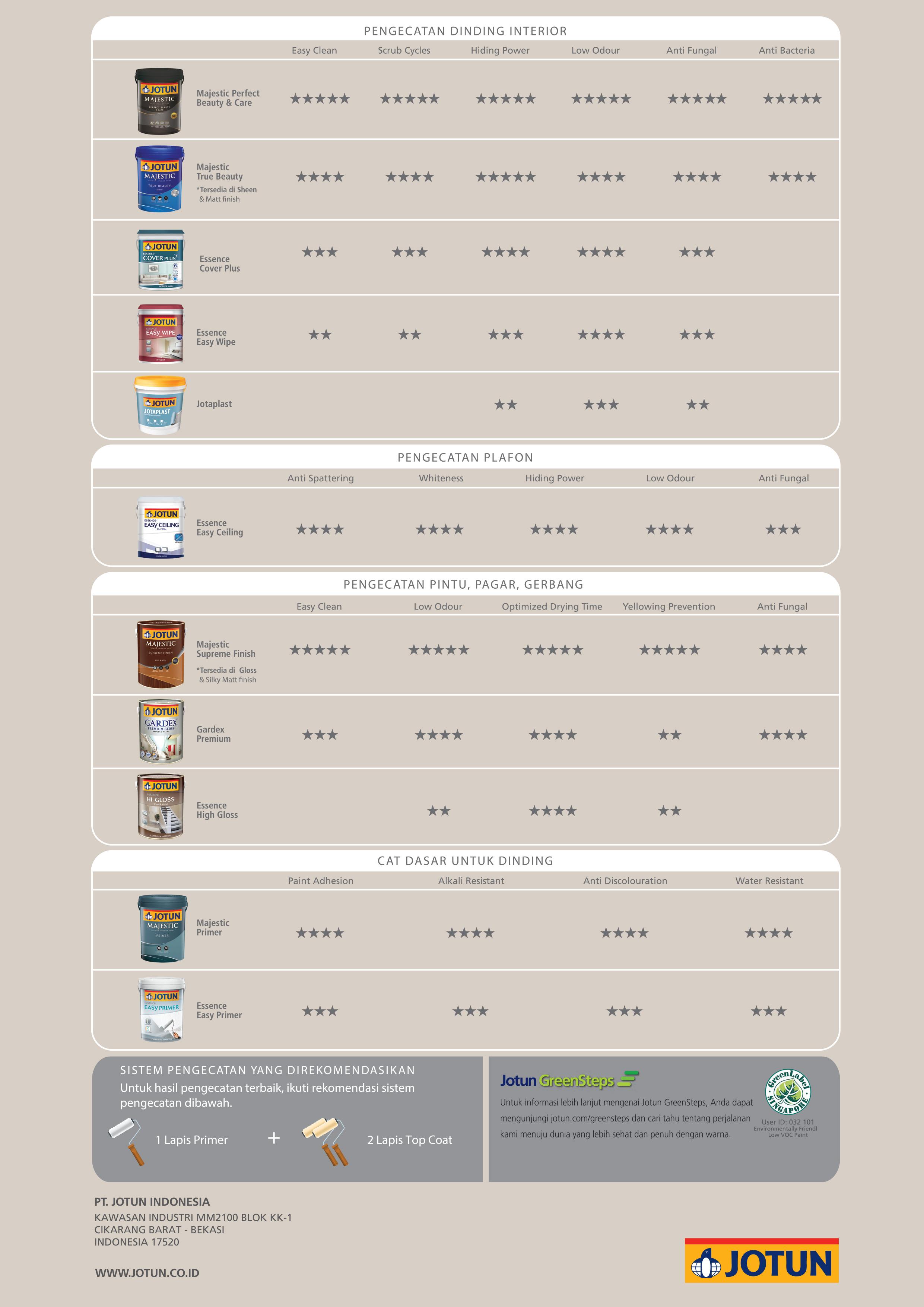 Jotun-Essence Color Card 2023 - Indonesia by Jotun Paints Asia - Issuu