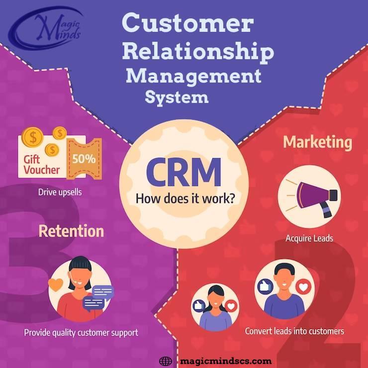 Revolutionize Your Small Business with Customer Relationship Management ...