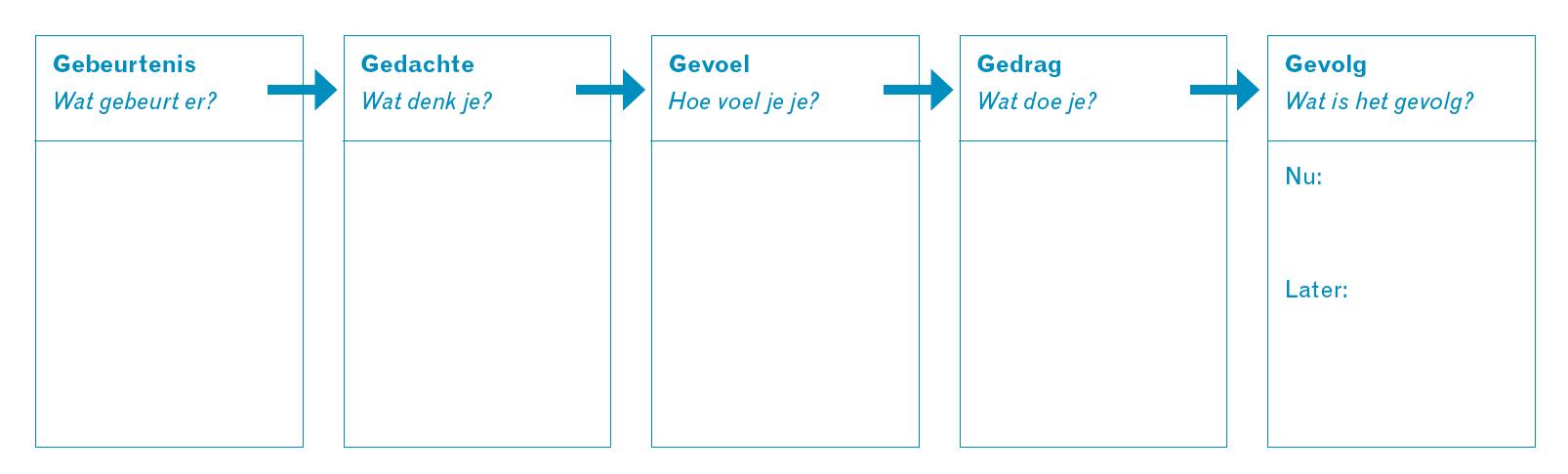 STARr training Handleiding Think By VGCt Issuu starr-training-handleiding-think-by-vgct-issuu