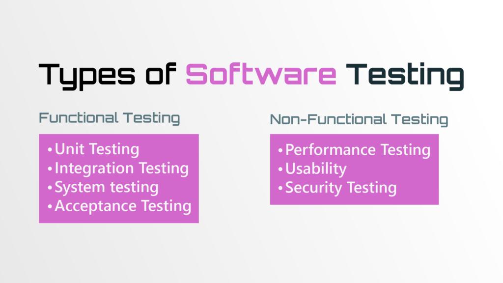 Why is software testing important? by Infowind Technologies - Issuu