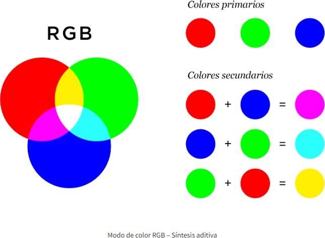 El color en materiales didácticos by veronicaIssuu23 - Issuu