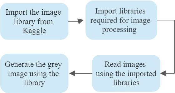 Image processing using Python by Chirag N - Issuu
