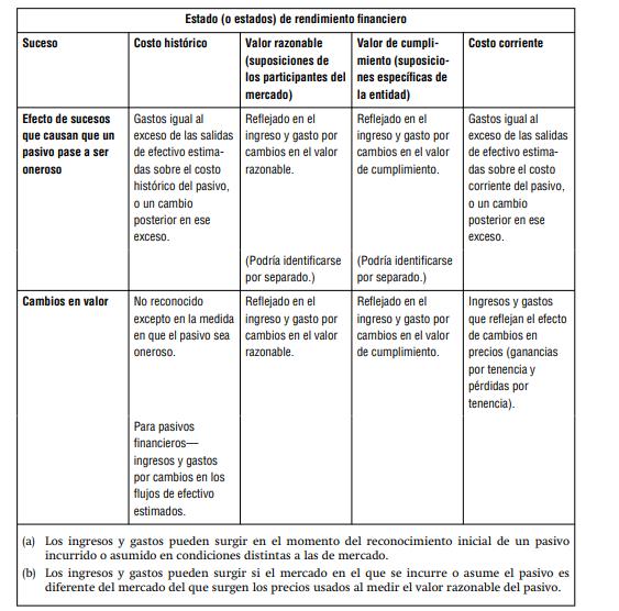 MARCO CONCEPTUAL LAS NIIF - Issuu