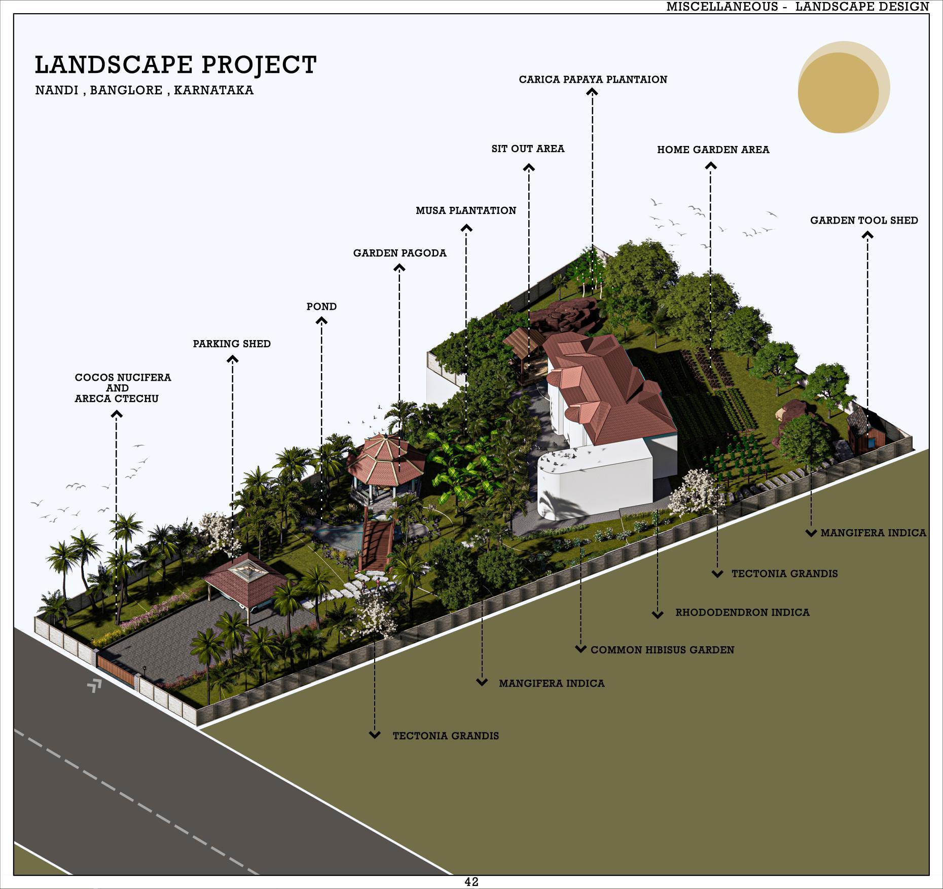 Gnanesh H S | Architecture Portfolio 2023 by Gnanesh H S - Issuu