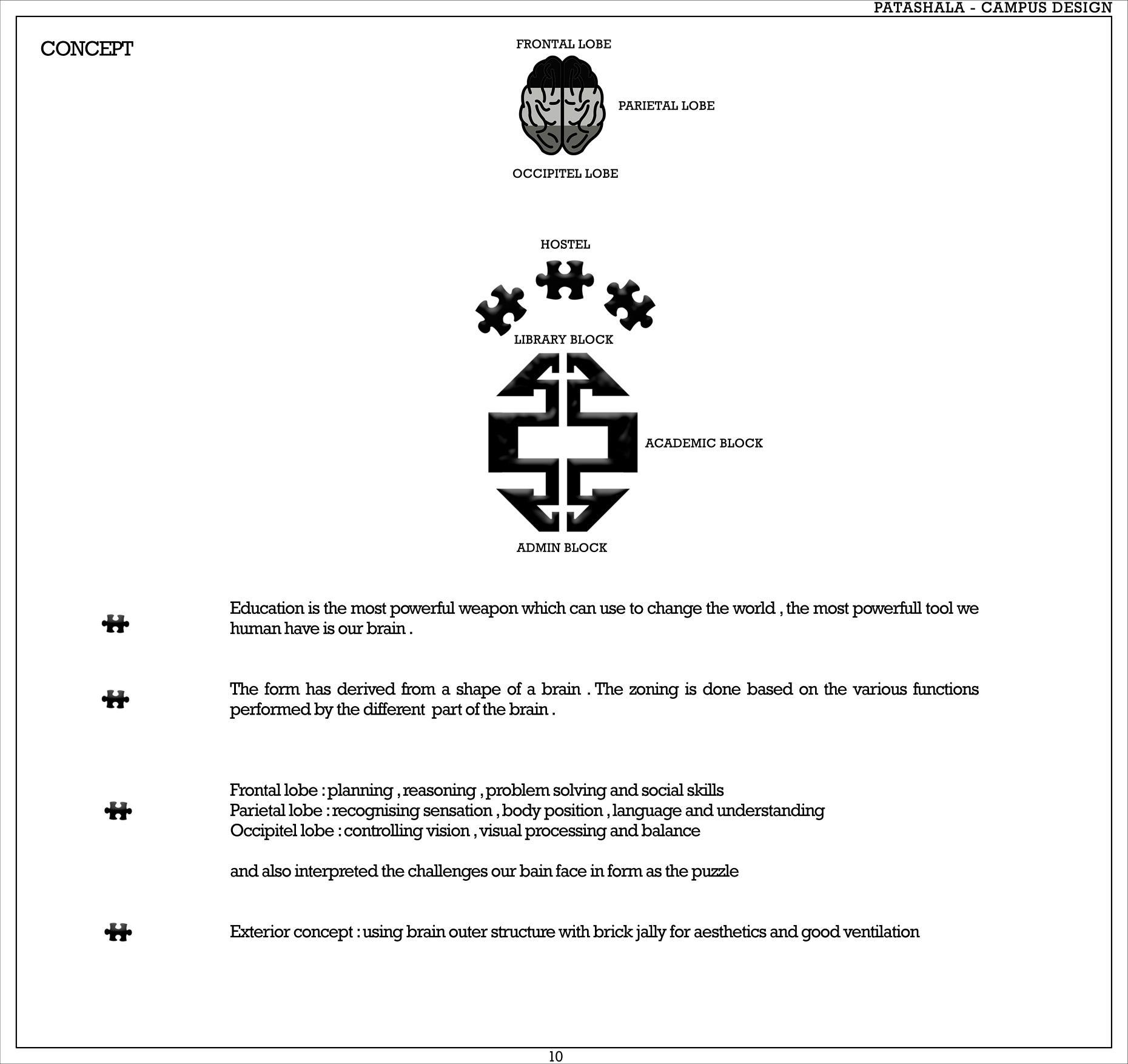 Gnanesh H S | Architecture Portfolio 2023 by Gnanesh H S - Issuu