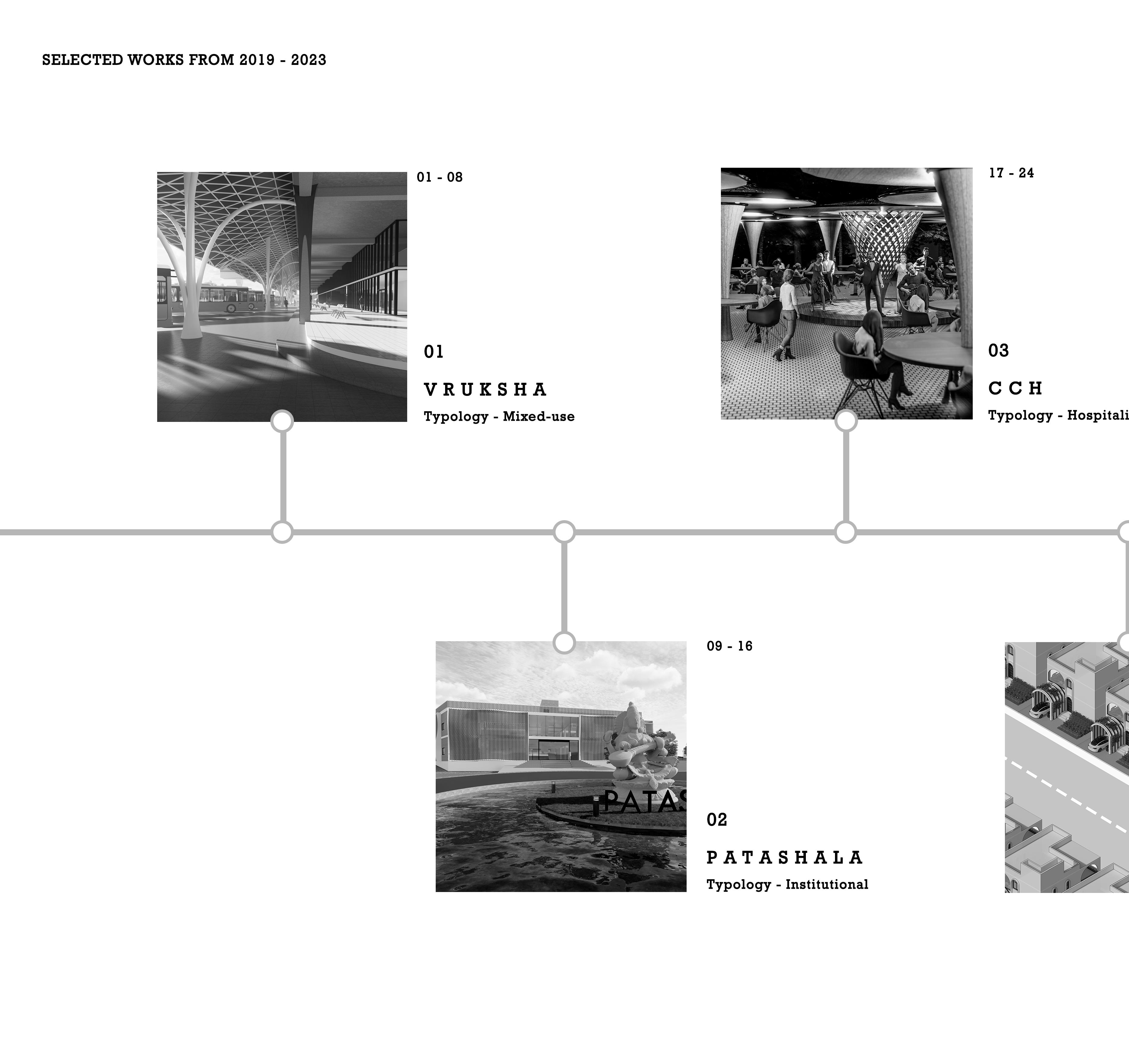 Gnanesh H S | Architecture Portfolio 2023 by Gnanesh H S - Issuu